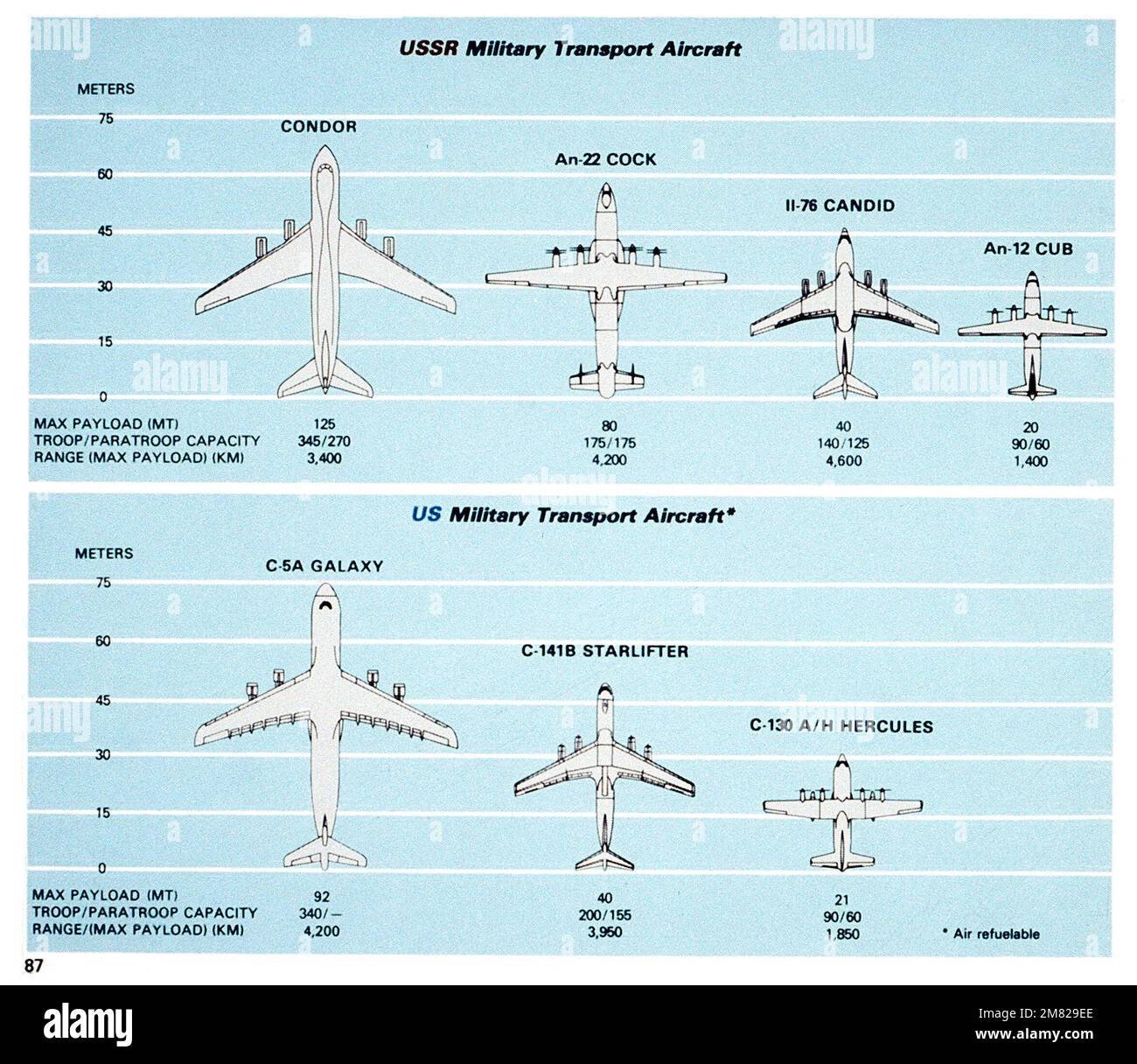 Aircraft cold war Cut Out Stock Images & Pictures - Alamy