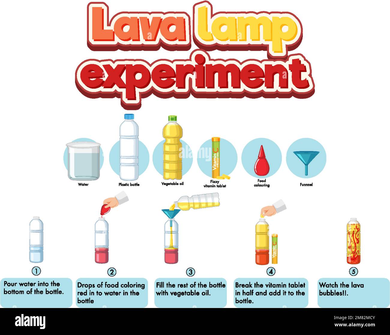 Lava Lamp Experiment Materials Lava Lamp Experiment Materials