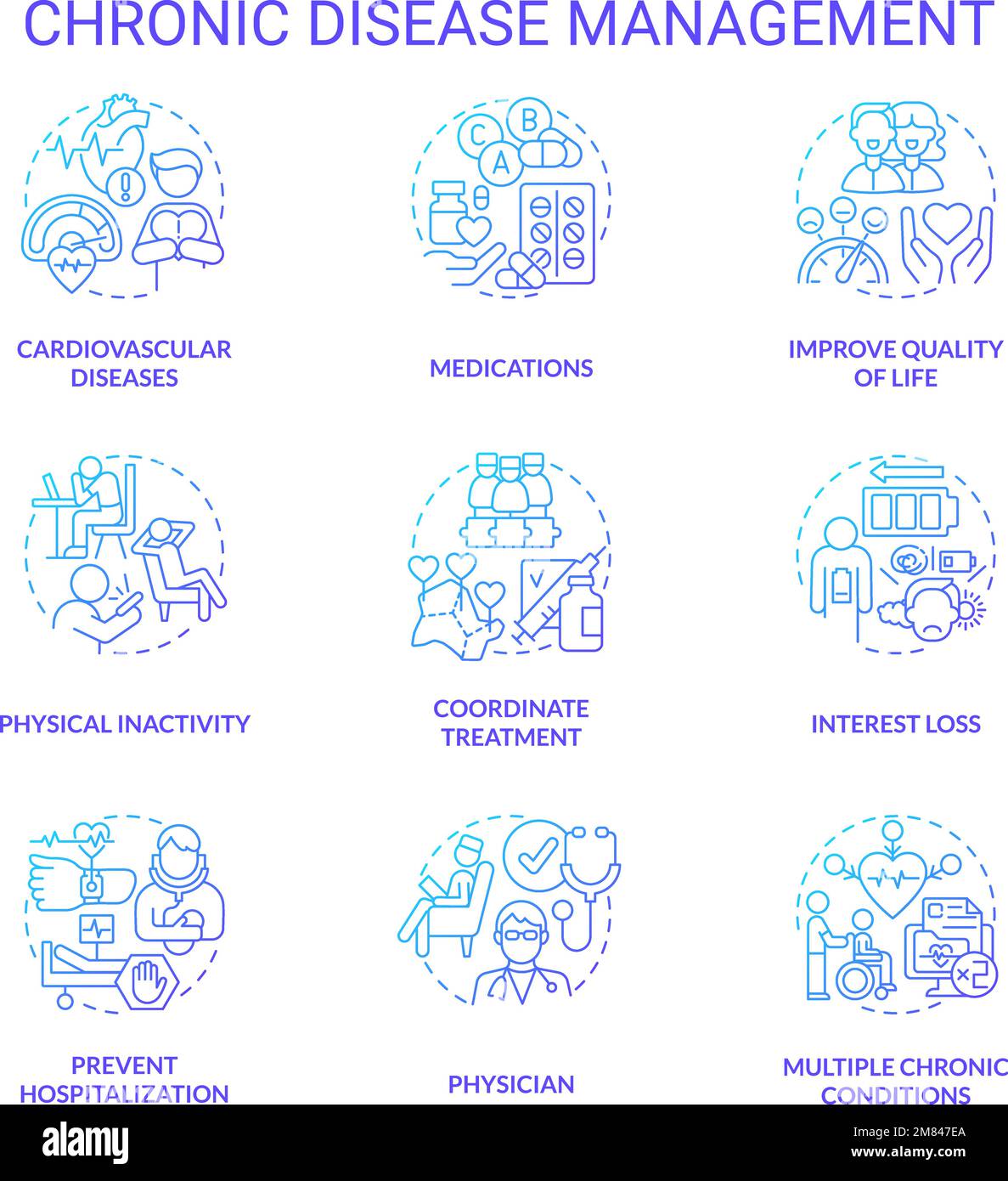 Medical condition icon set hi-res stock photography and images - Alamy