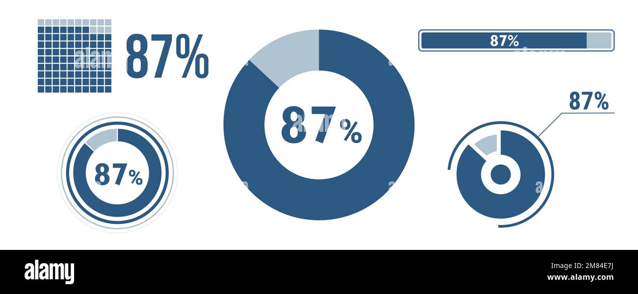 87 percent loading data icon set. Eighty-seven circle diagram, pie ...