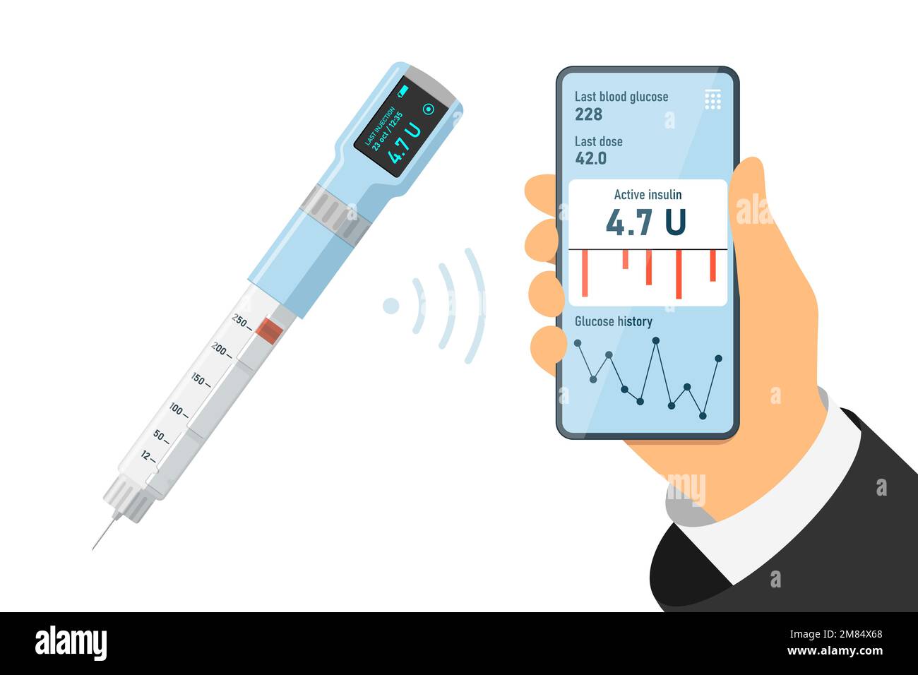 Blood glucose measurement and diabetes self care mobile app with ...