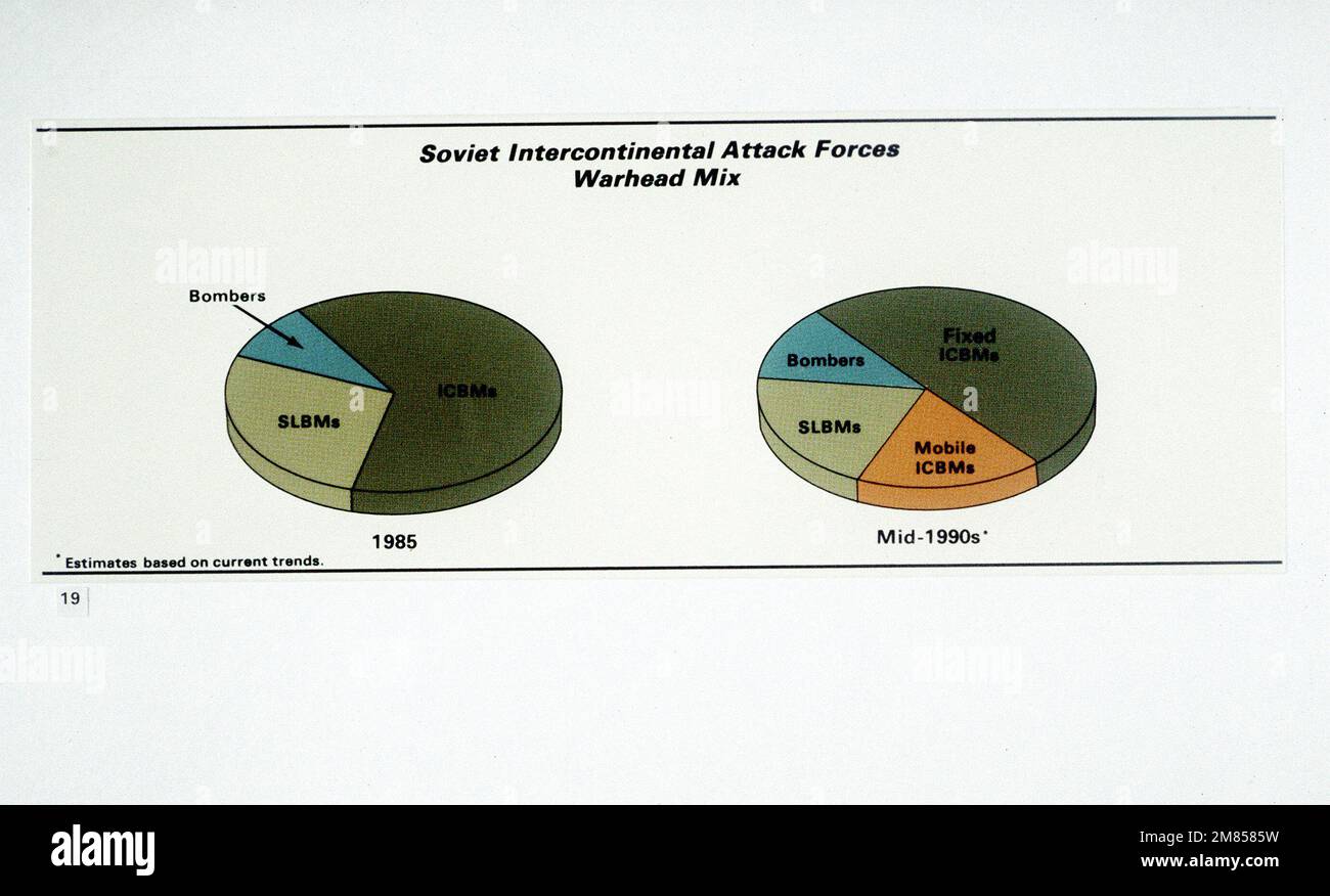 A chart describing the warhead mix of Soviet intercontinental attack ...