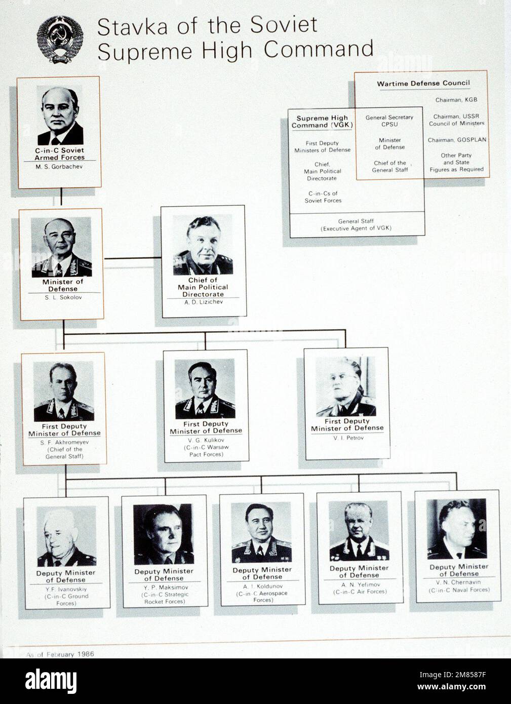 A chart detailing the organizational structure of the Soviet Supreme ...
