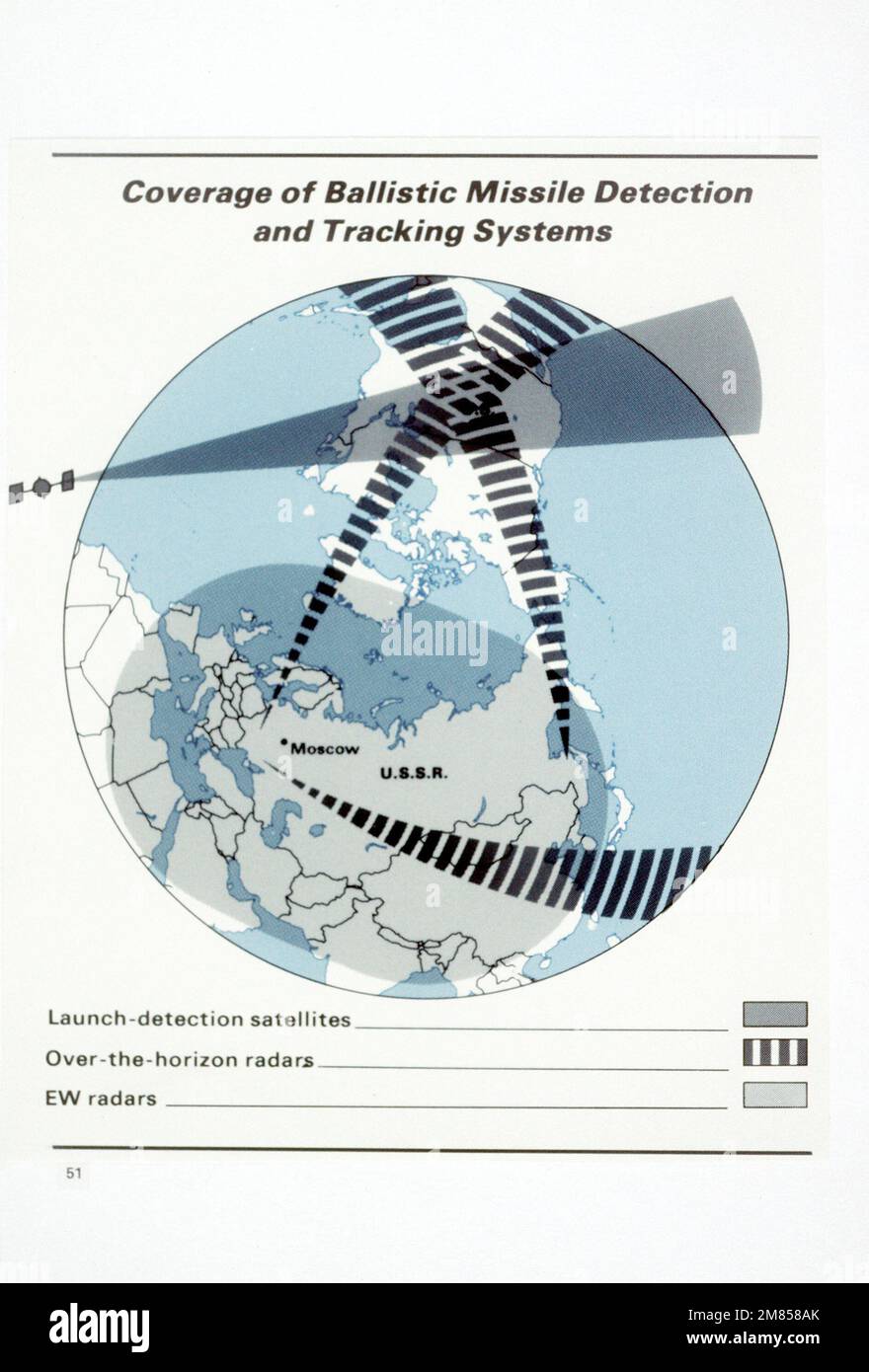 Coverage of Soviet ballistic missile detection and tracking systems ...