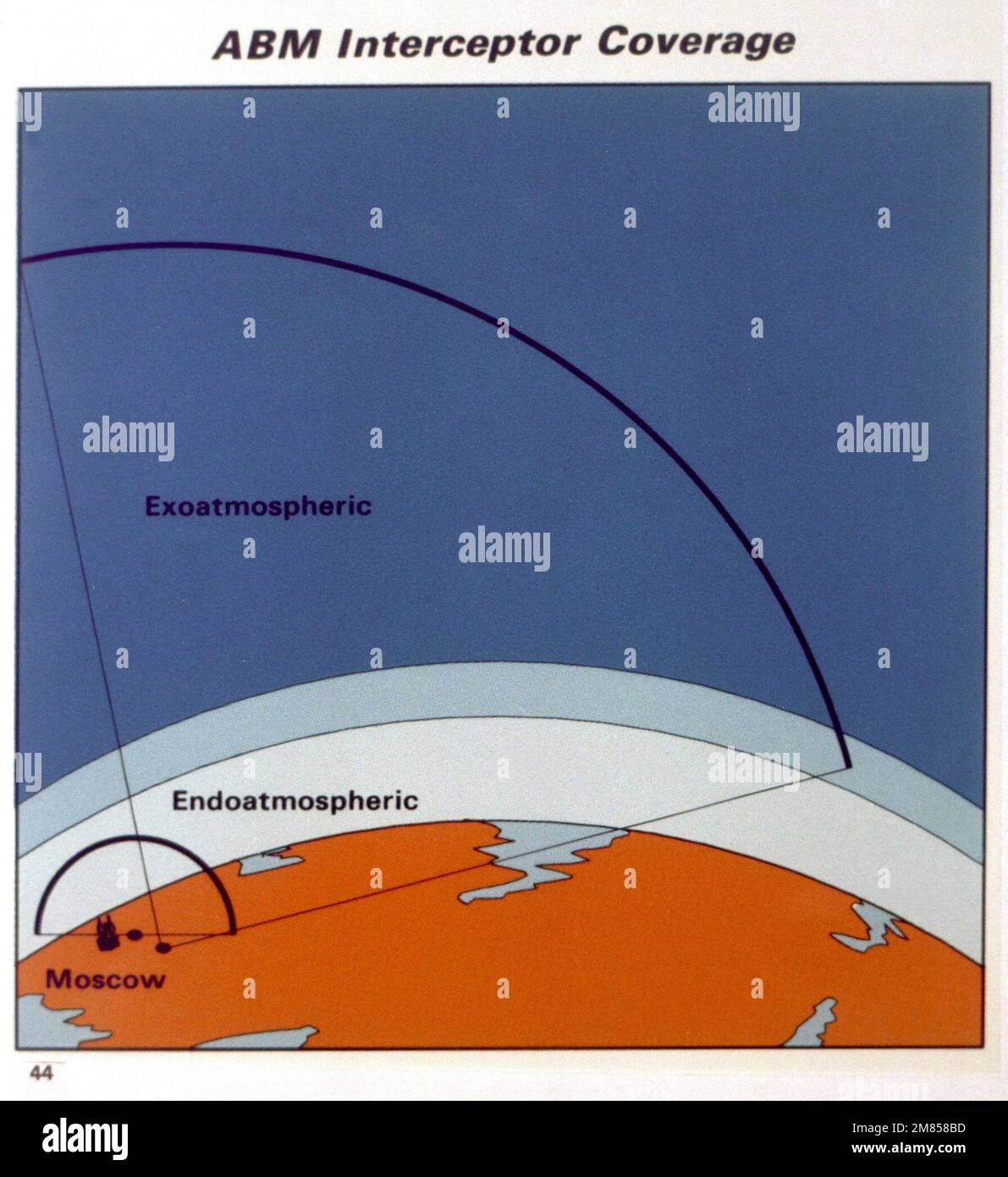 Soviet anti-ballistic missile interceptor coverage. Country: Unknown ...