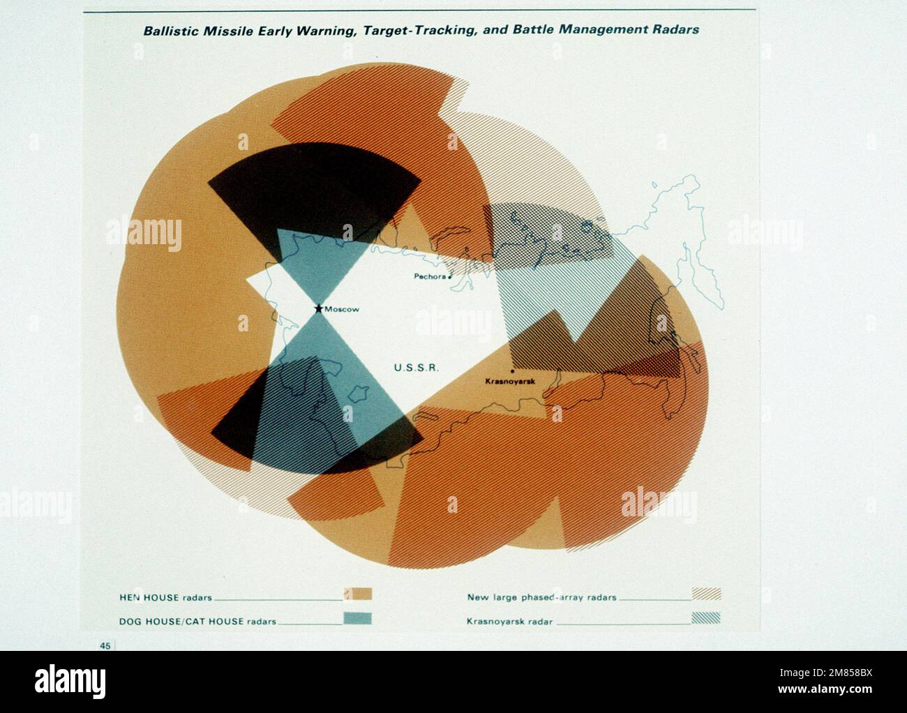 Soviet Ballistic Missile Early Warning Target Tracking And Battle Management Radar Coverage