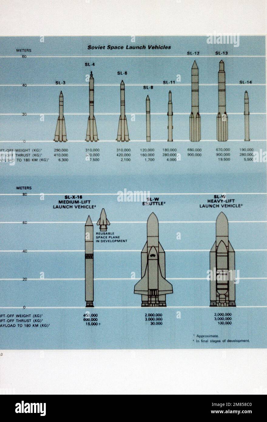 Soviet space launch vehicles. Soviet space launch vehicles Stock Photo ...