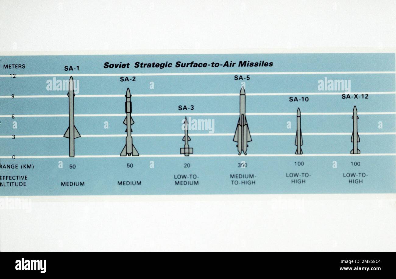 Soviet strategic surface-to-air missiles. Country: Unknown Stock Photo ...