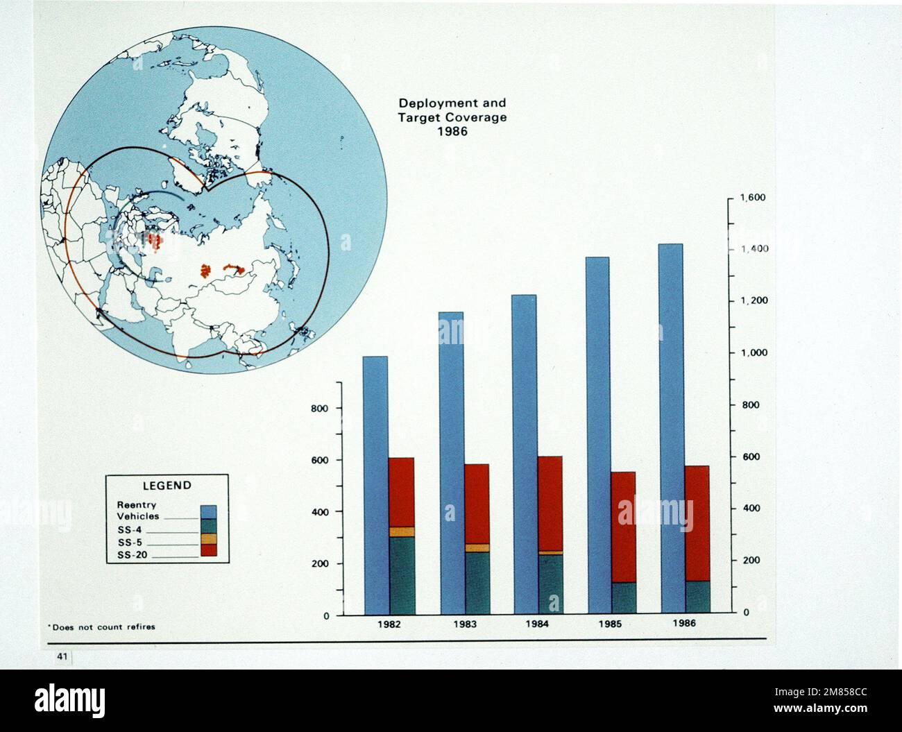 Soviet longer range intermediate-range nuclear missile force deployment ...
