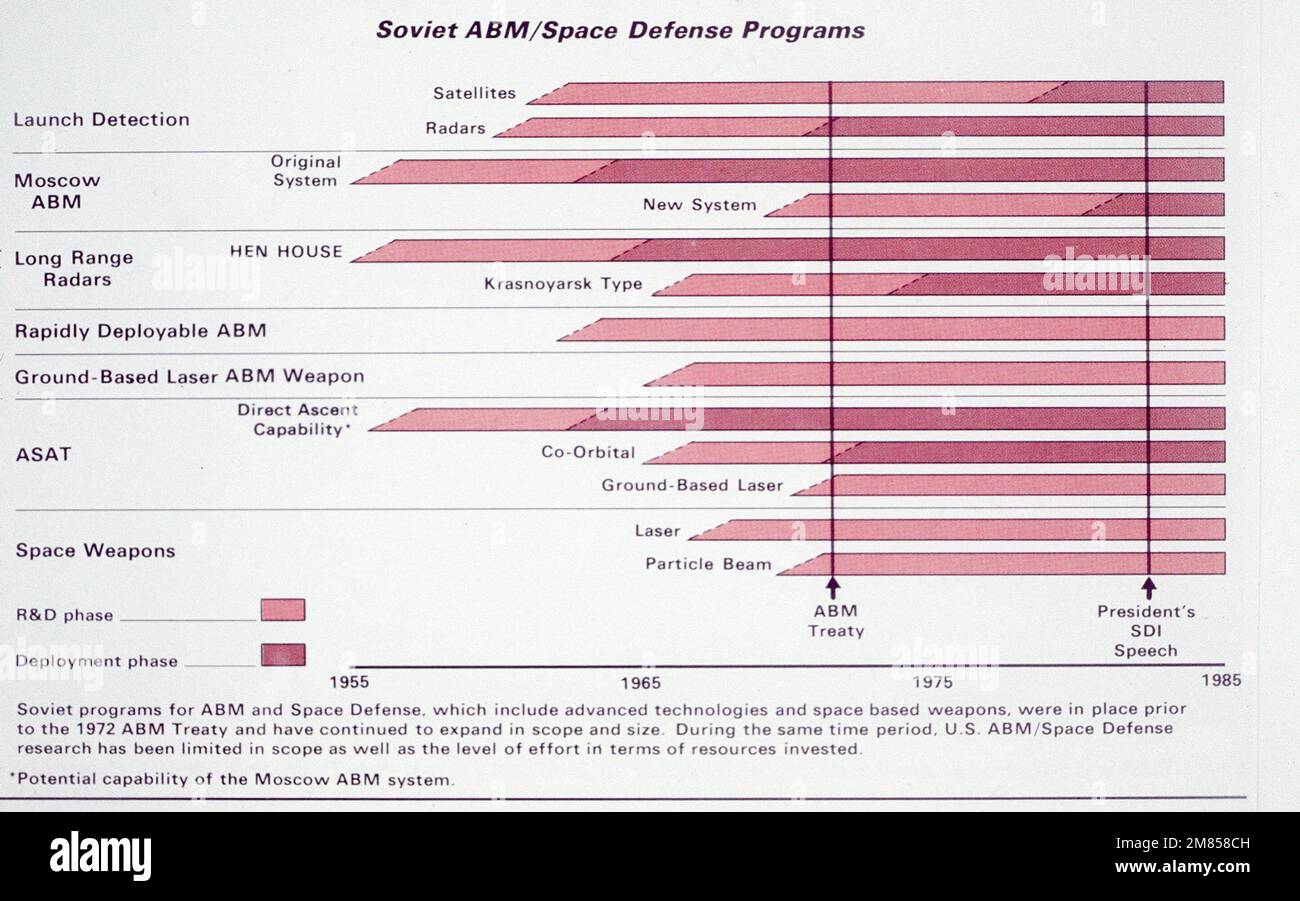 Space based anti ballistic hi-res stock photography and images - Alamy