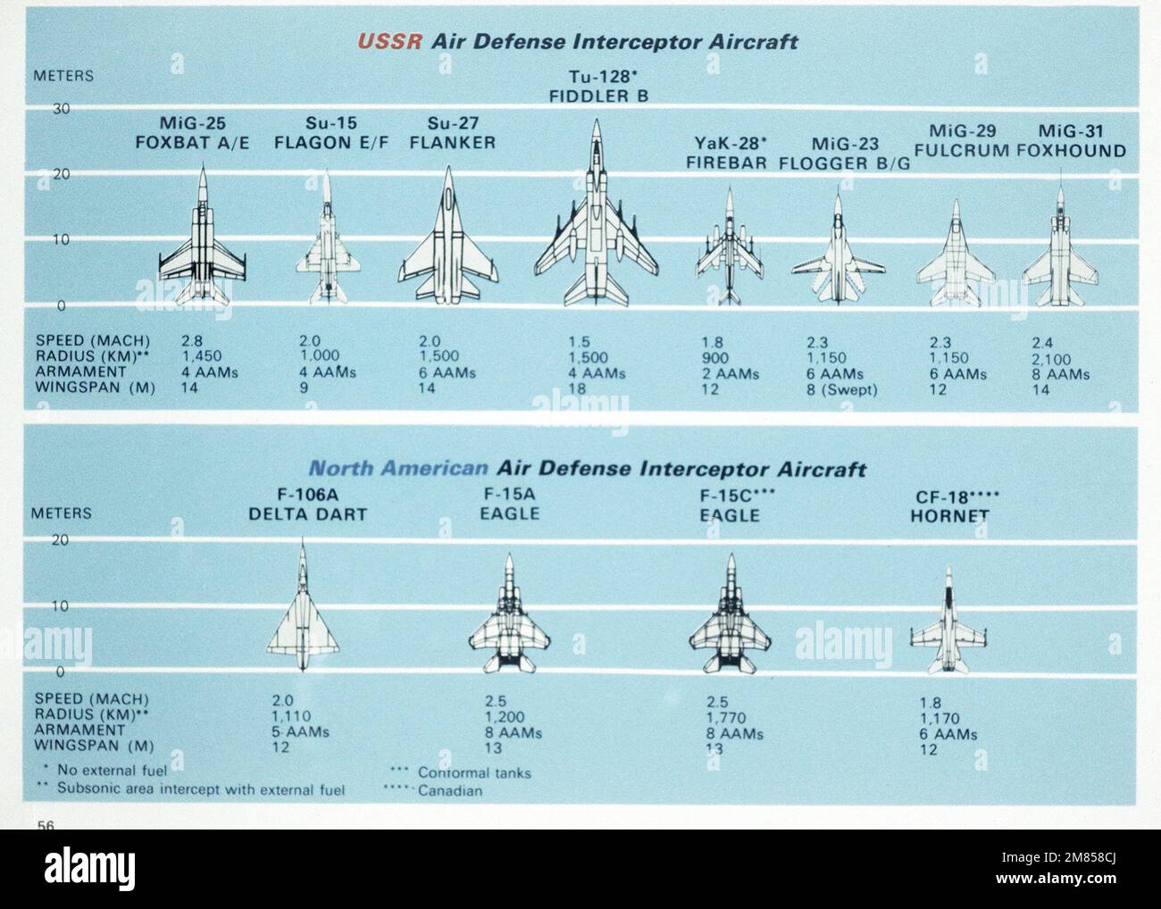 A comparison of the capabilities of North American and Soviet air ...