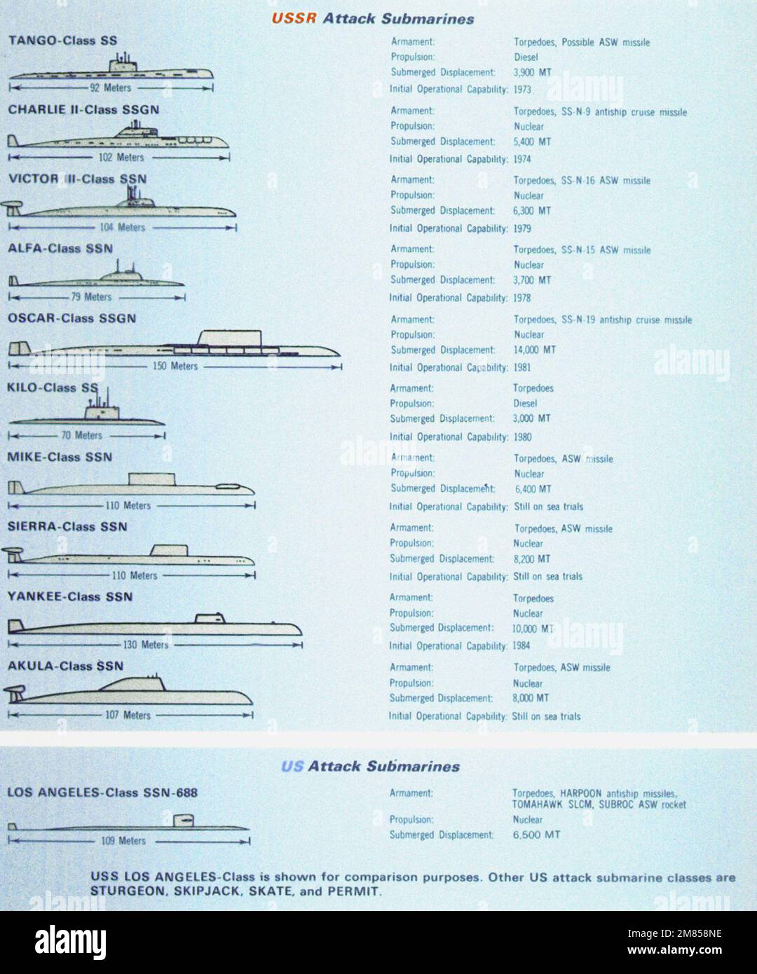 Submarine characteristics hi-res stock photography and images - Alamy