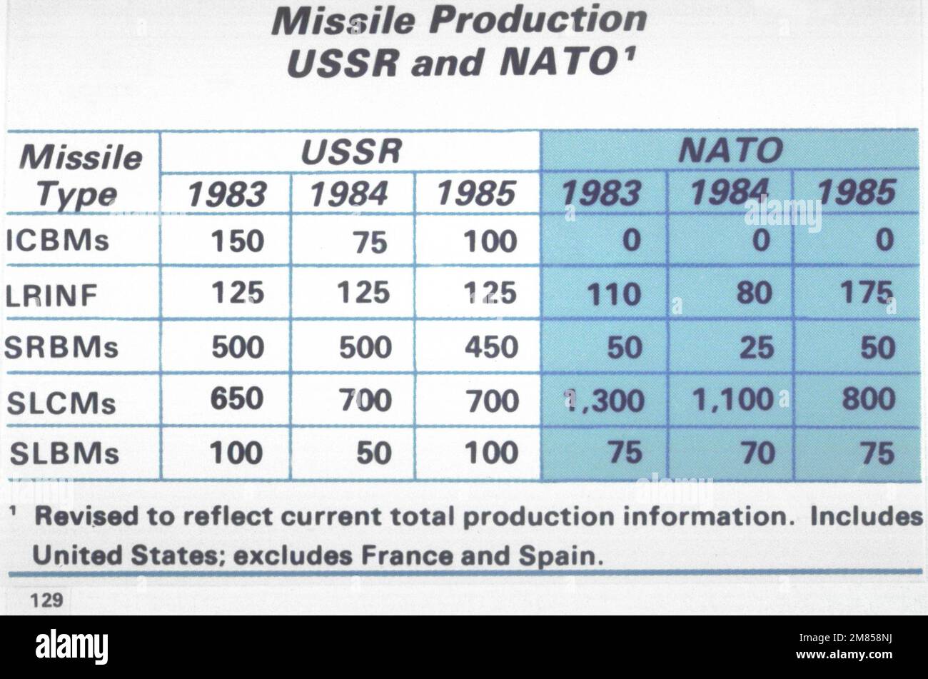 Aircraft comparison hi-res stock photography and images - Alamy