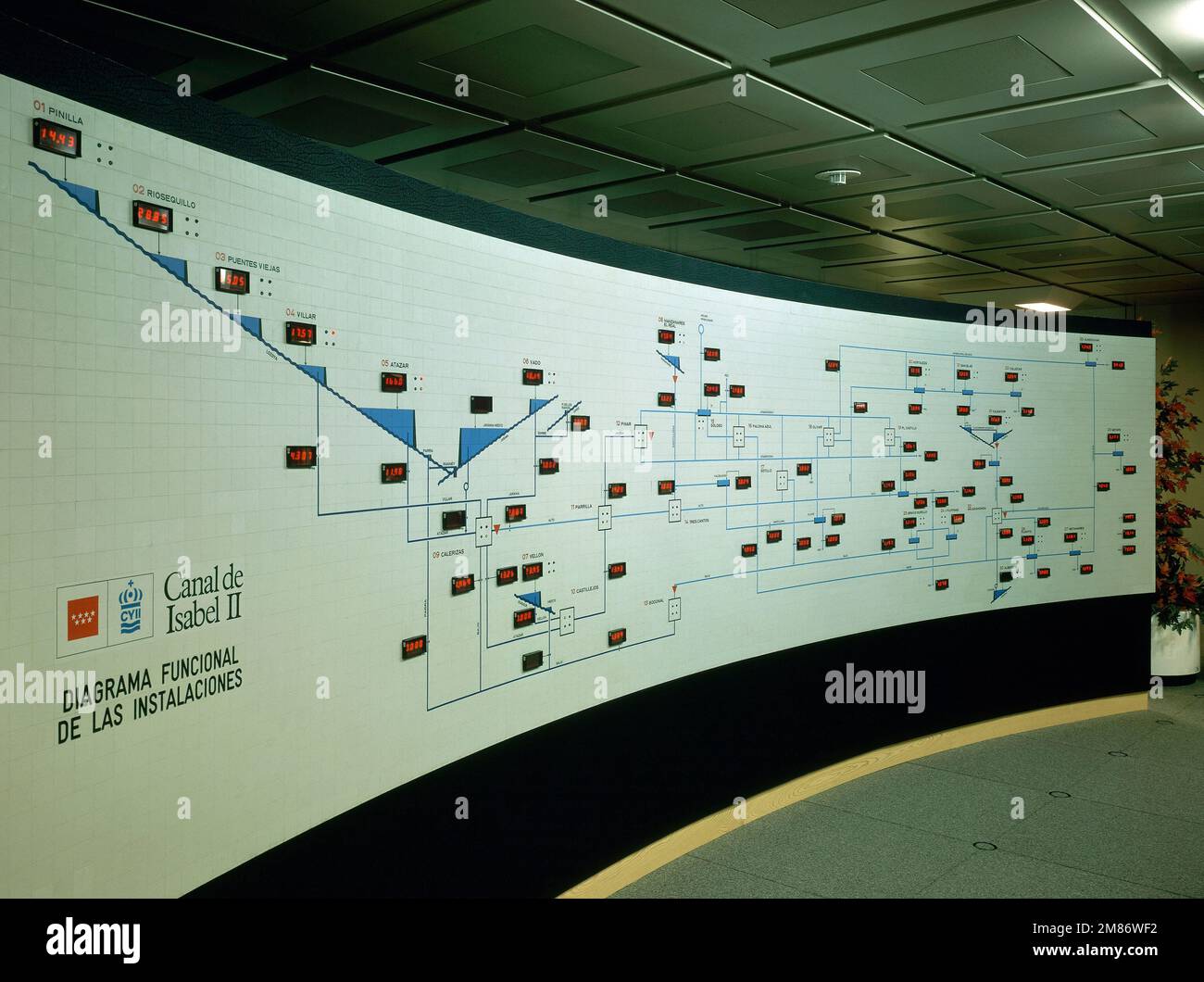 DIAGRAMA FUNCIONAL DE LAS INSTALACIONES DE AGUA. Location: CANAL DE ...