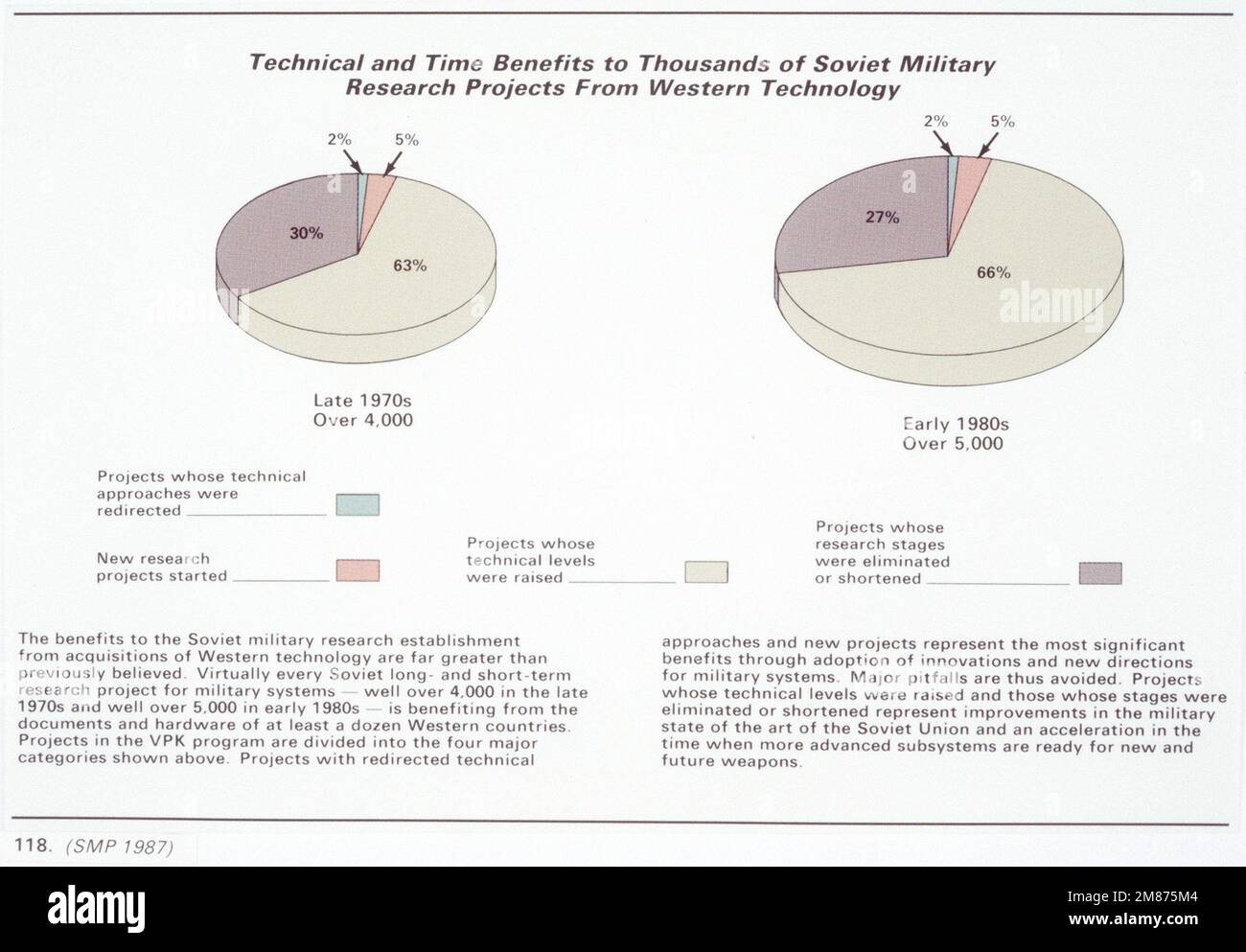 A graph depicting technical and time benefits to thousands of Soviet ... A graph depicting technical and time benefits to thousands of Soviet ...