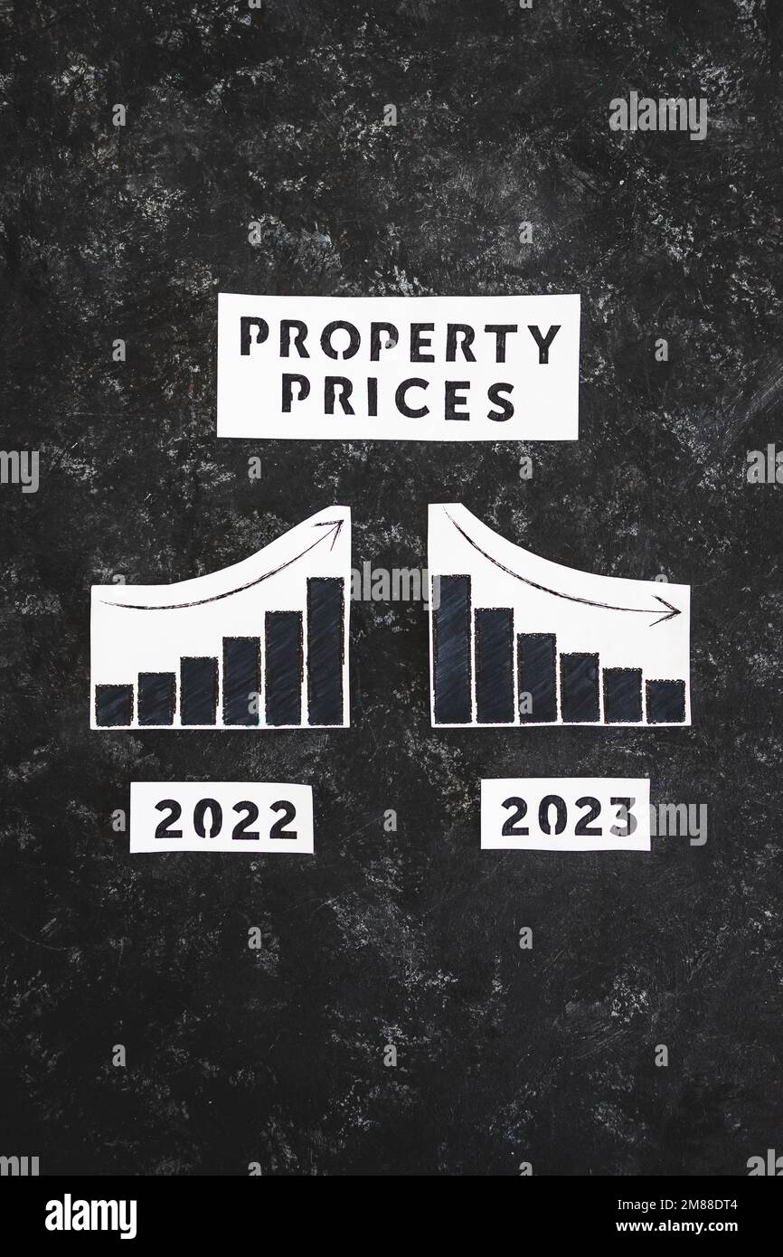 property prices text with 2022 chart showing stats increasing and 2023 ...
