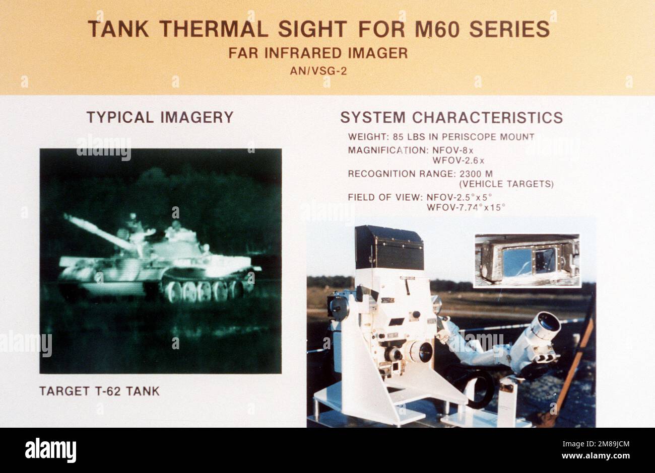 A composite view showing the AN-VSG-2 M-60 tank thermal sight and ...