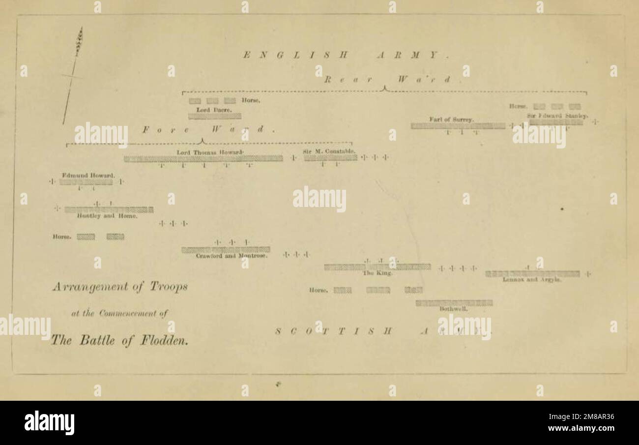 the arrangement of opposing forces at the Battle of Flodden Stock Photo ...