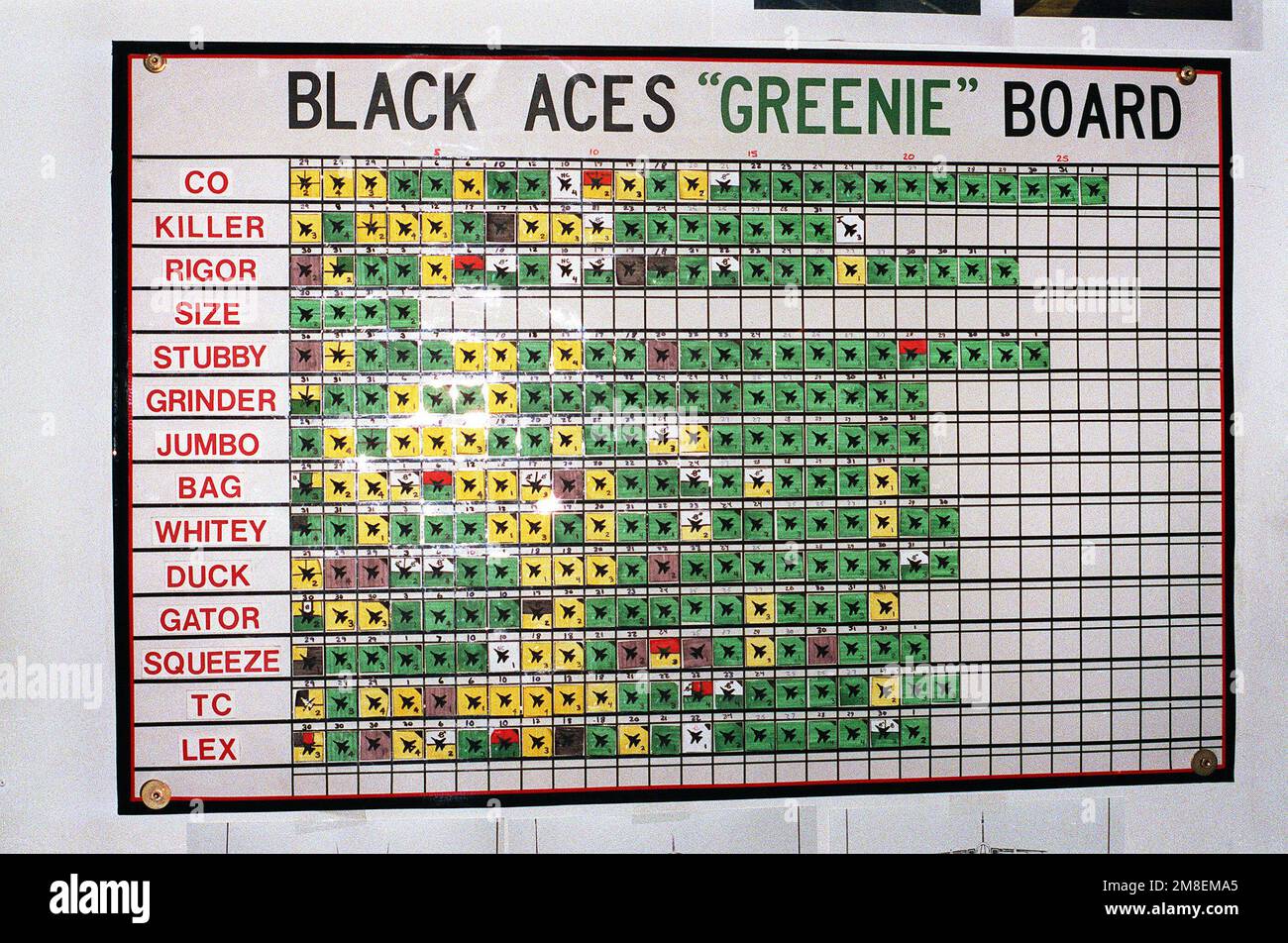 A close-up view of the "Greenie Board" hanging in the Fighter Squadron ...