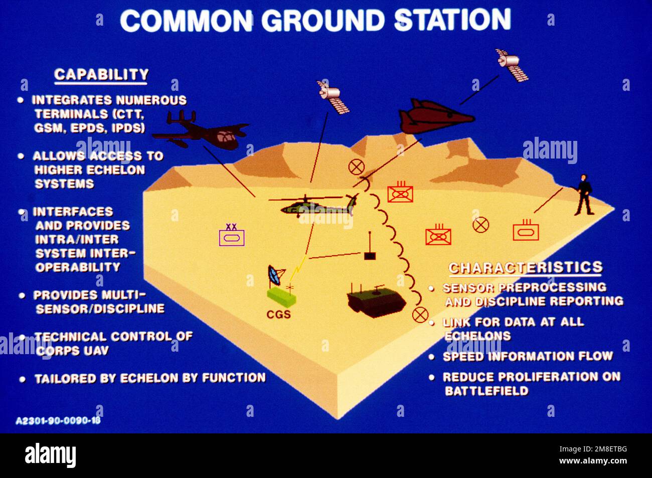 A graphic explaining the Common Ground Station battlefield sensor ...