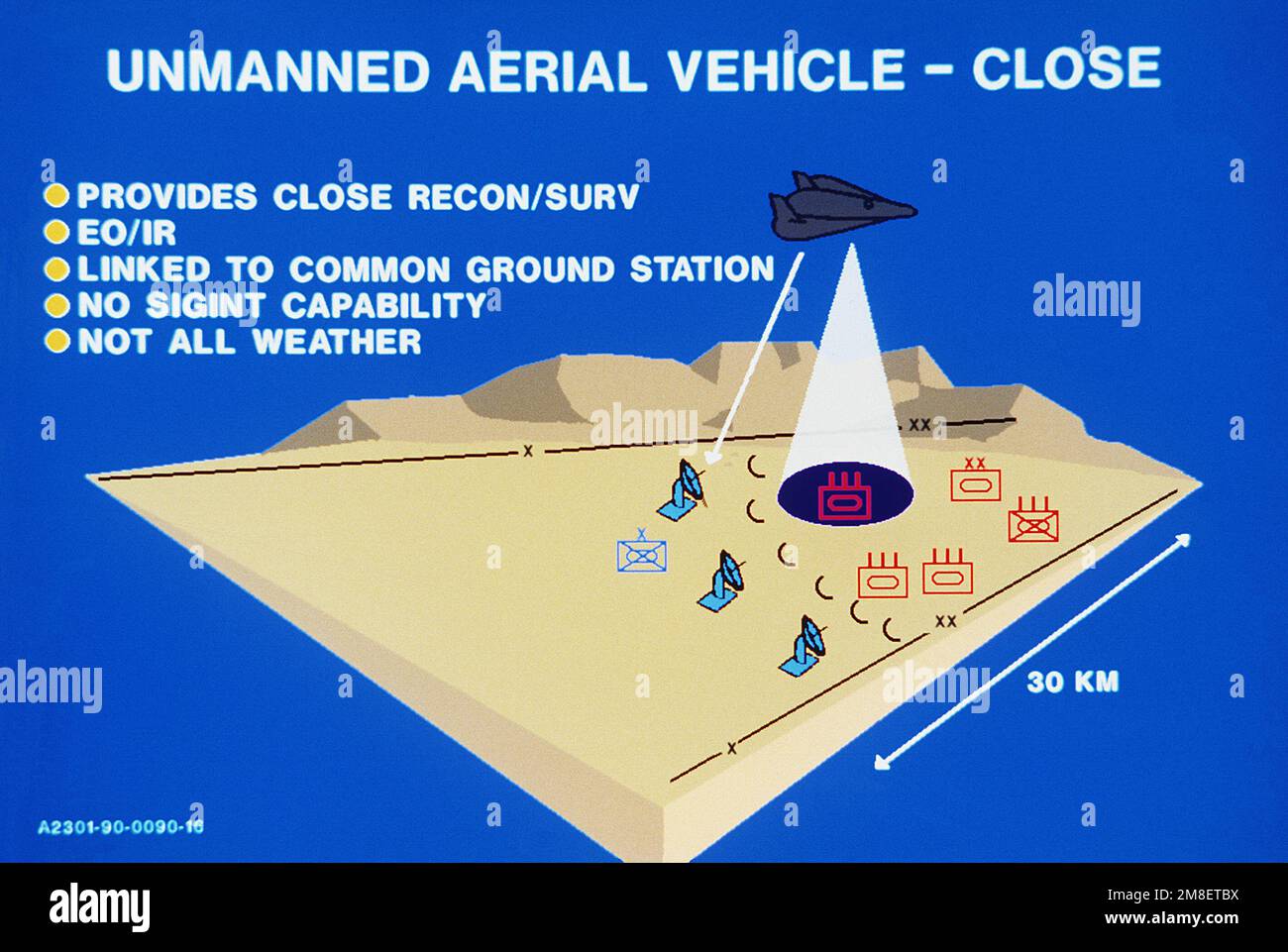 Unmanned systems combat center hi-res stock photography and images - Alamy