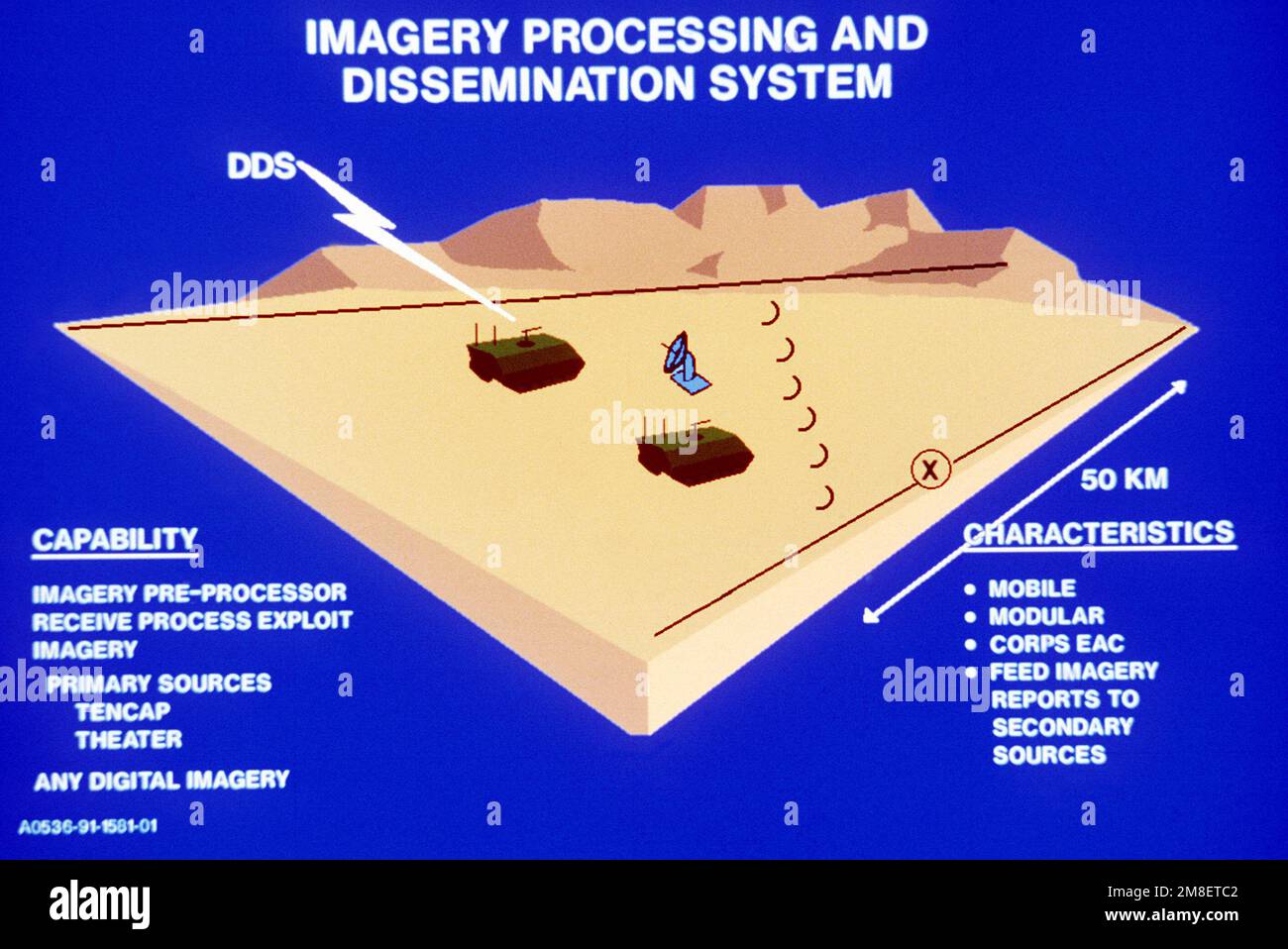 A graphic explaining the Imagery Processing and Dissemination System ...