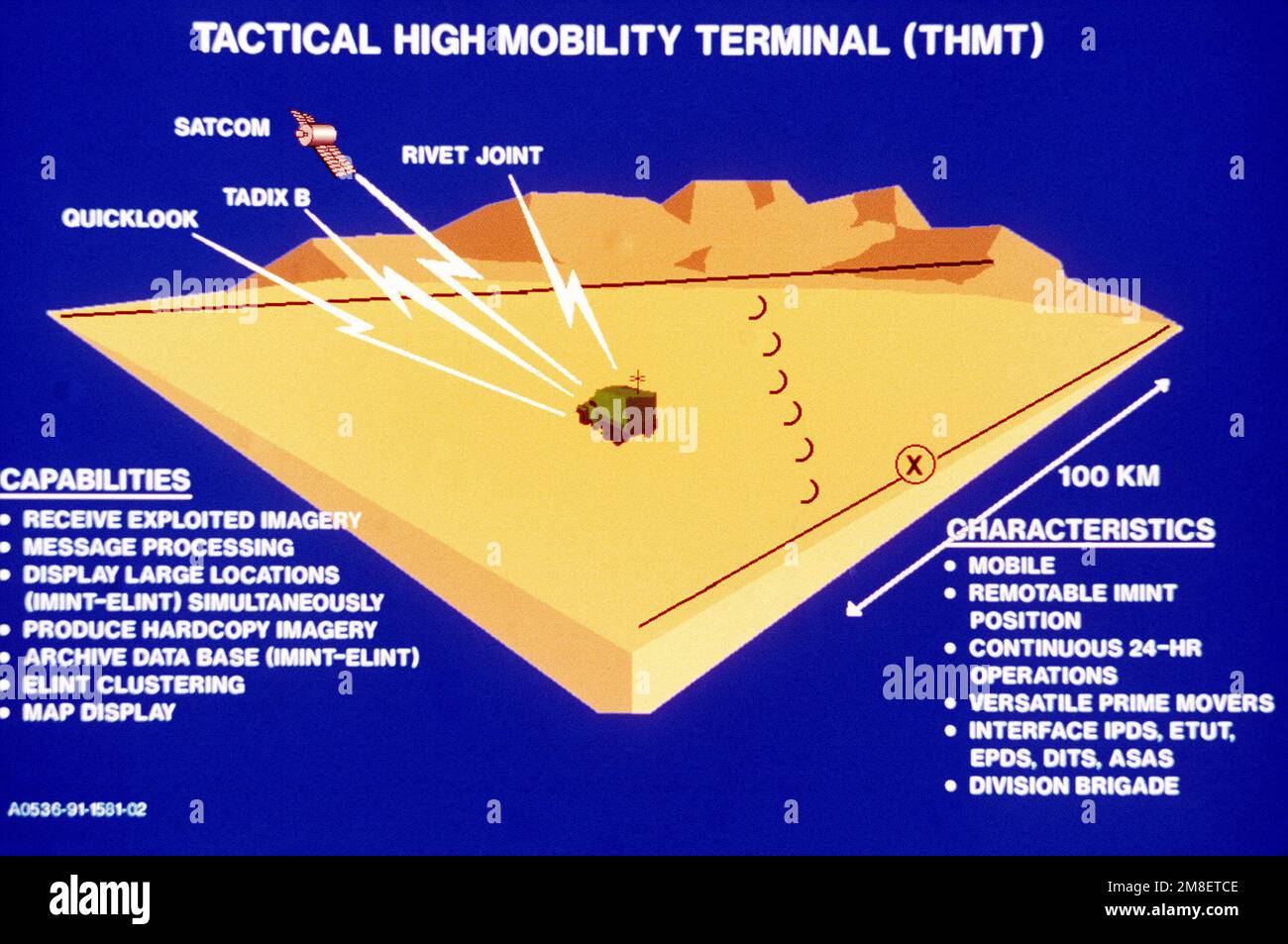 A graphic explaining the Tactical High-Mobility Terminal (THMT) image ...