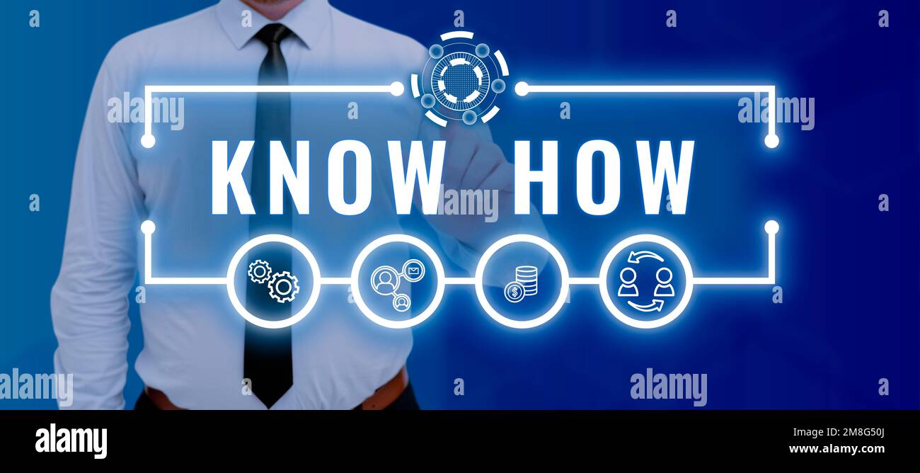 Conceptual display Know How. Business approach The process to learn of ...