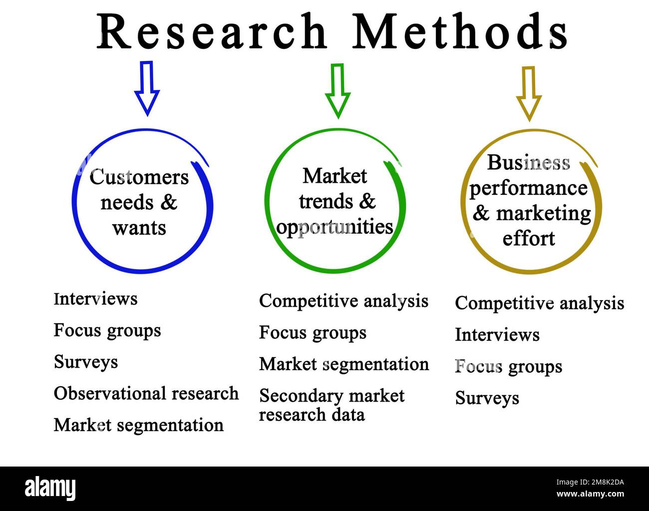 Market research methods hi-res stock photography and images - Alamy Market research methods hi-res stock photography and images - Alamy