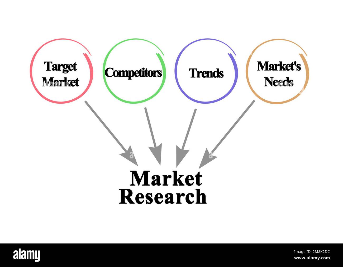 Four Directions of Market Research Stock Photo - Alamy