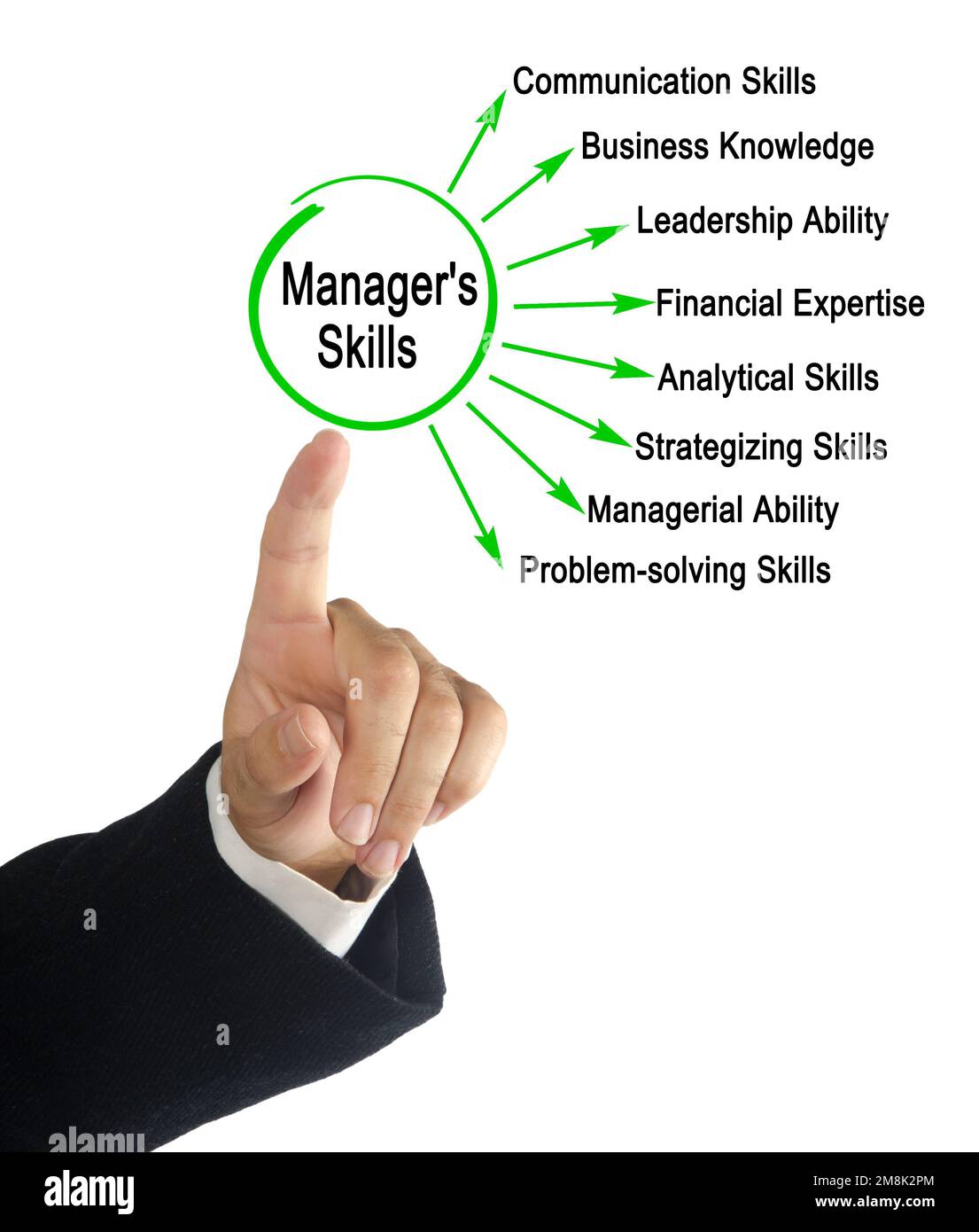 Man Presenting Eight Manager's Skills Stock Photo - Alamy