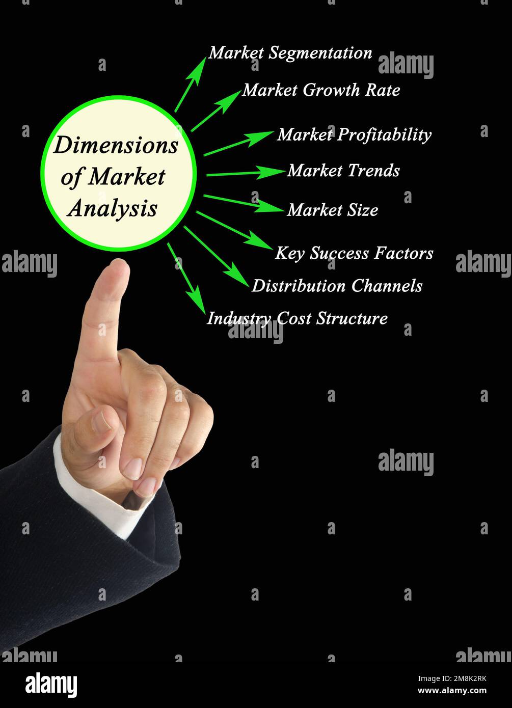 Eight Dimensions of Market Analysis Stock Photo - Alamy