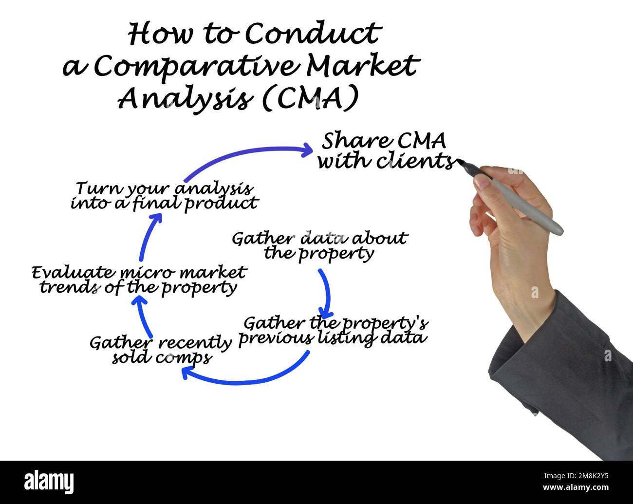 How to Create a CMA Stock Photo - Alamy