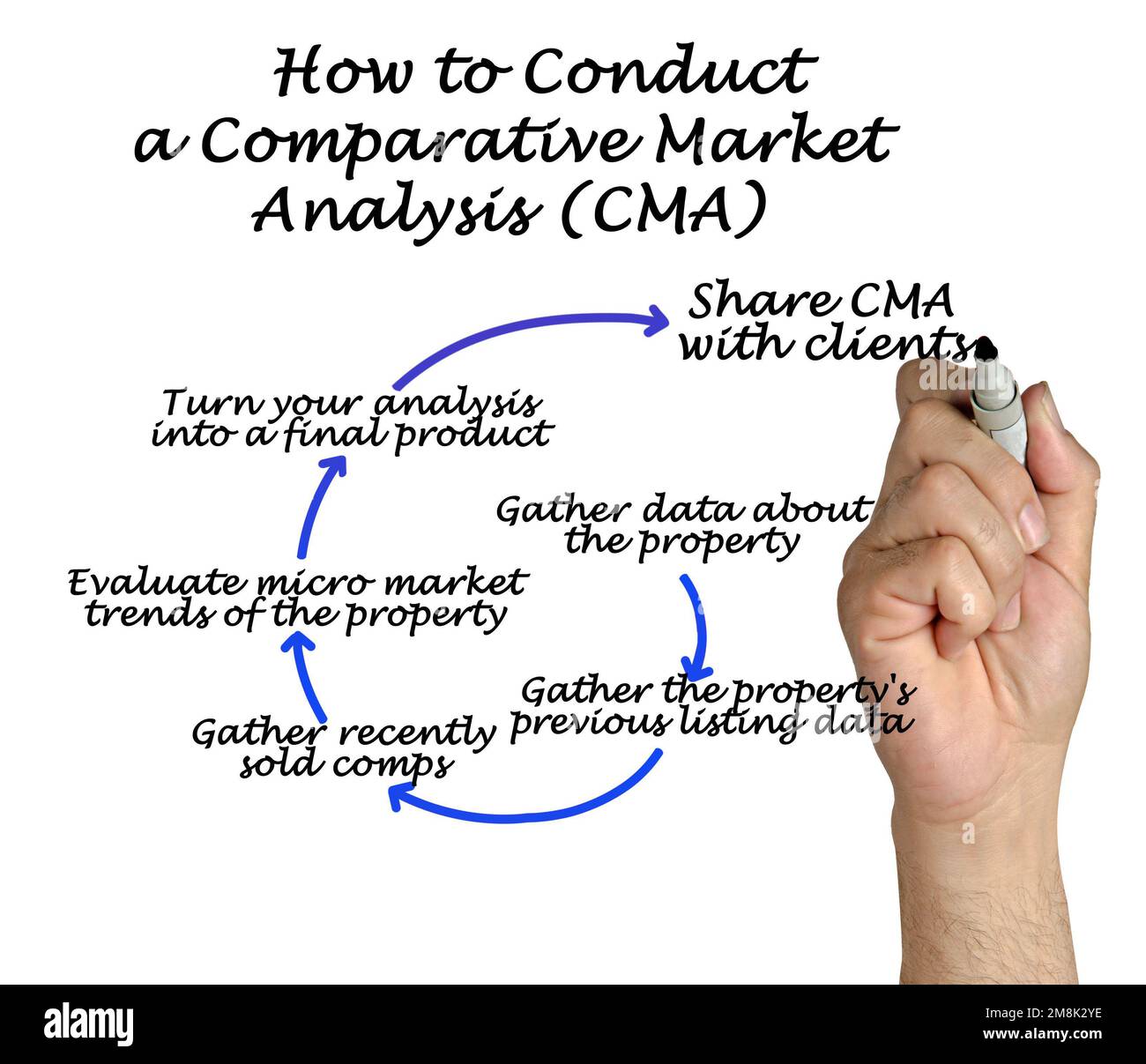 How to Create a CMA Stock Photo - Alamy