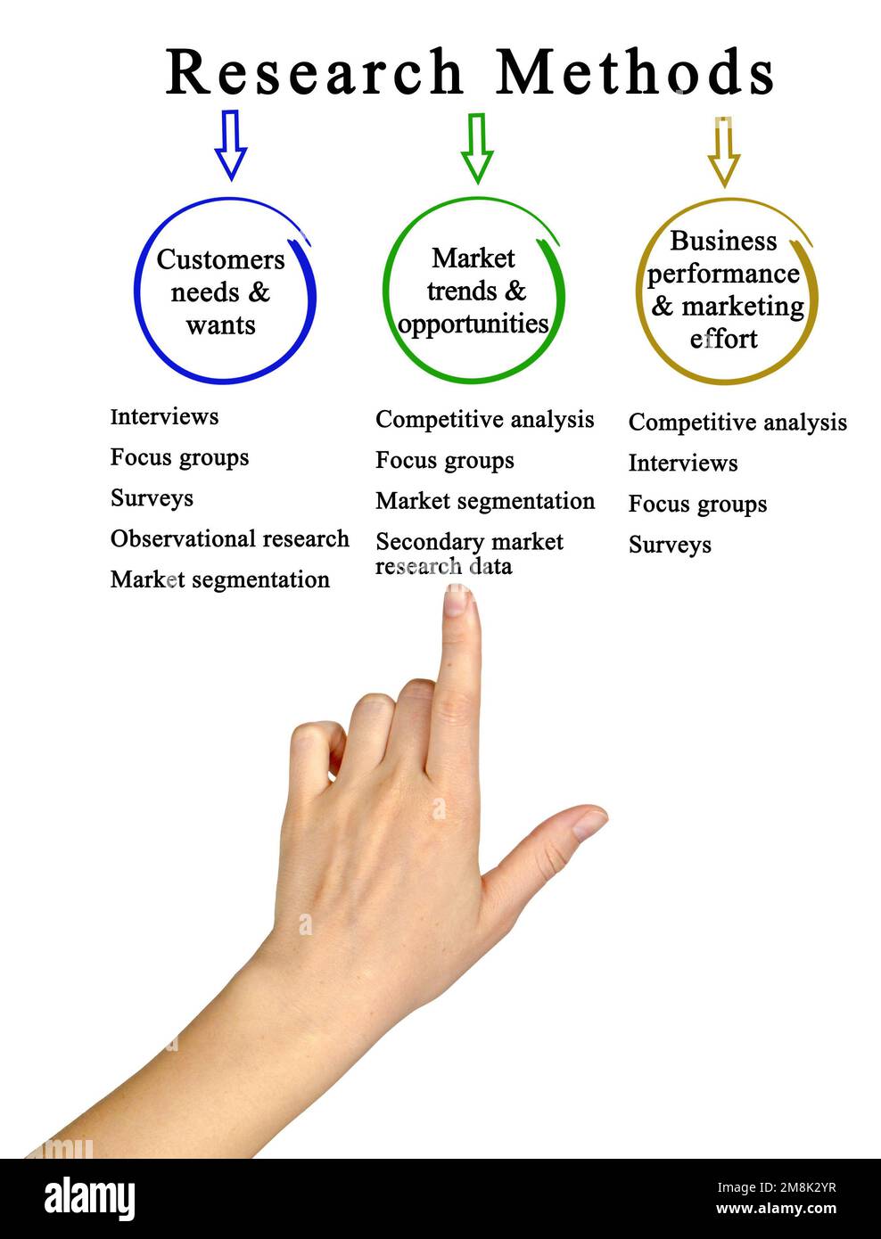 Research methods hi-res stock photography and images - Alamy