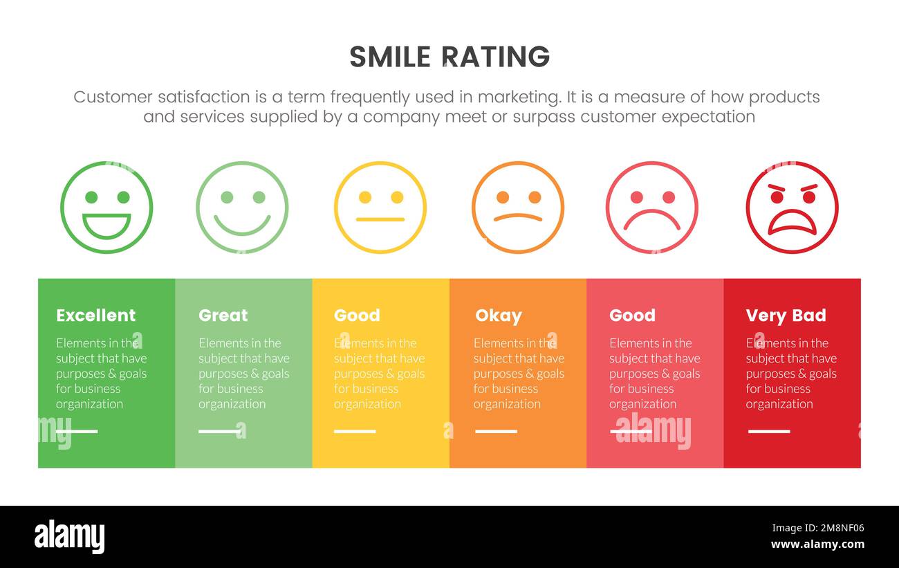 smile rating with 6 scale infographic with boxed information concept ...