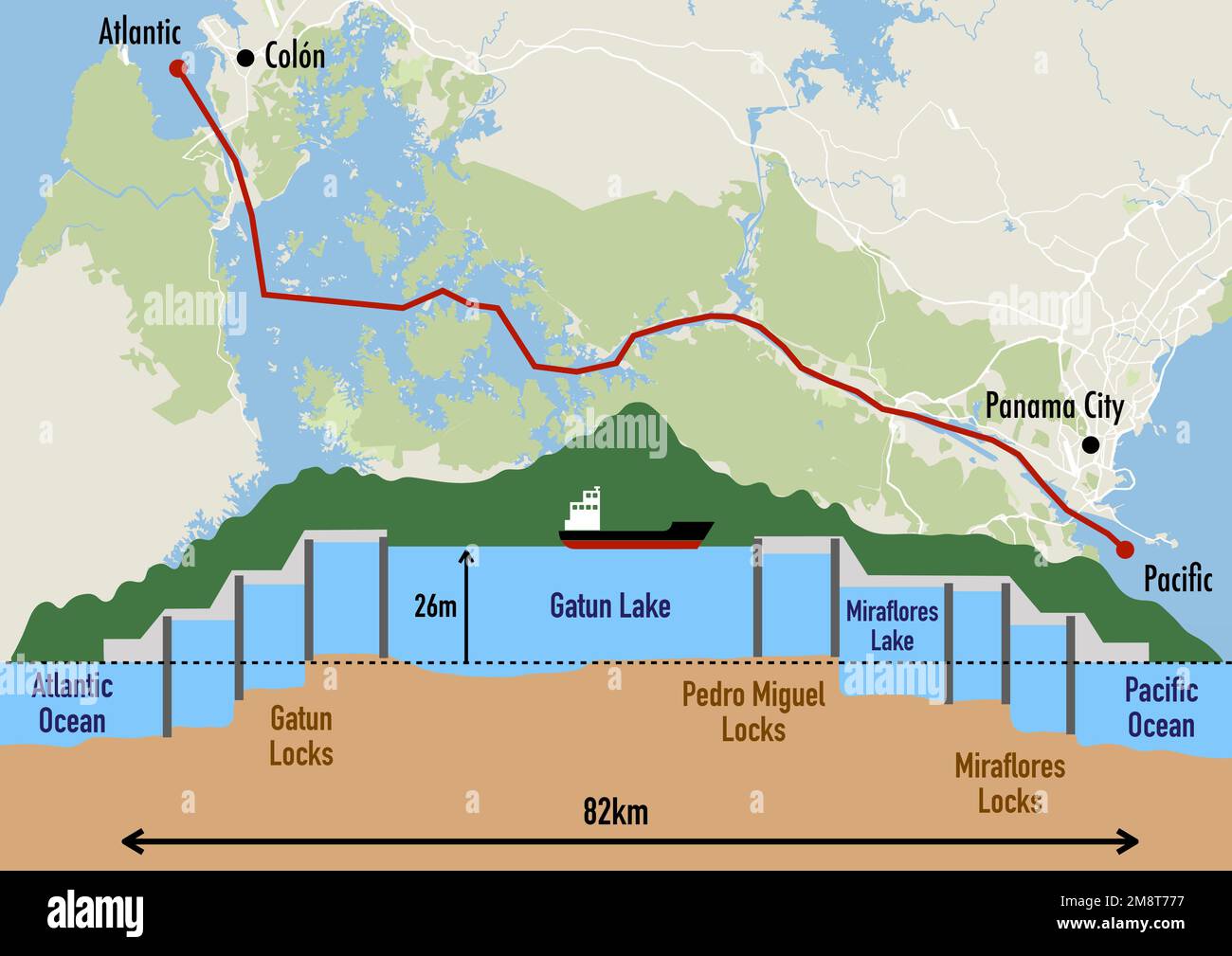 Panama canal locks map hi-res stock photography and images - Alamy