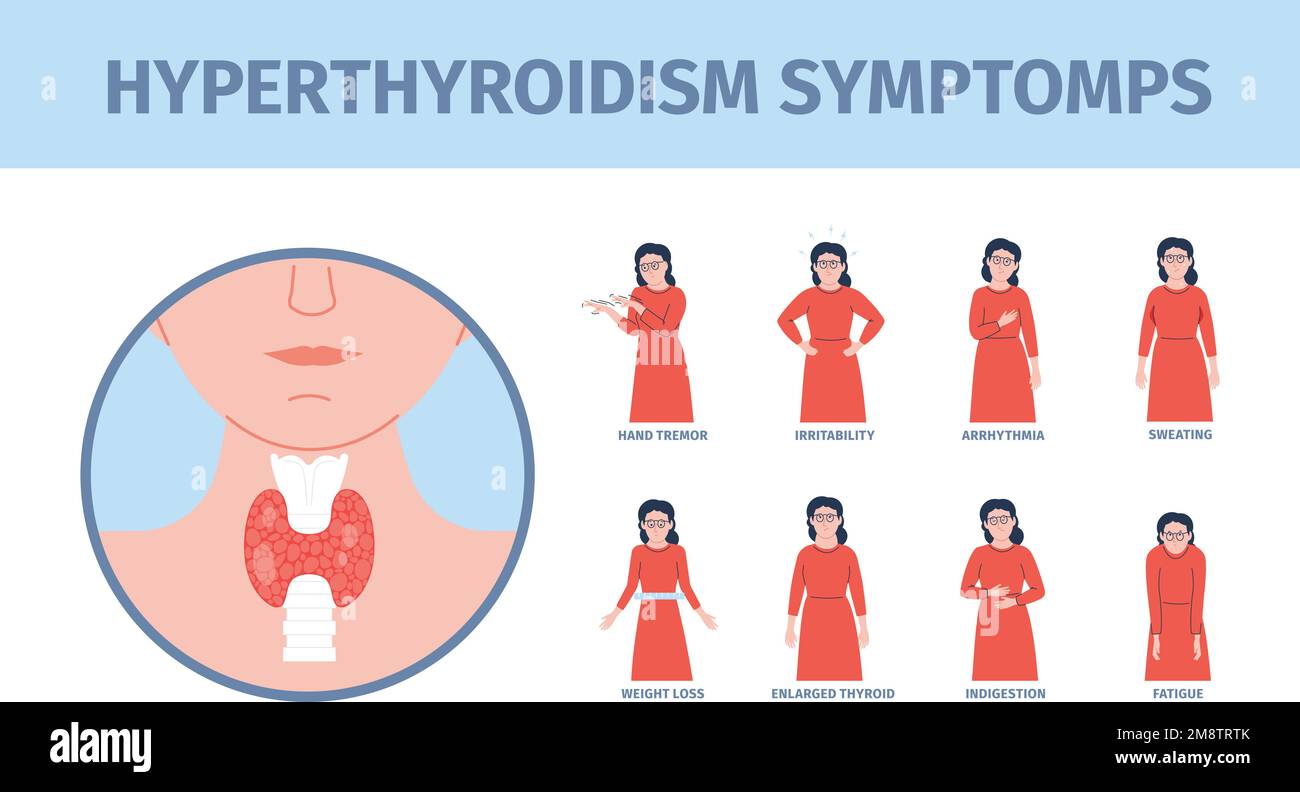 Hyperthyroidism symptoms poster. Women metabolic problems, thyroid ...