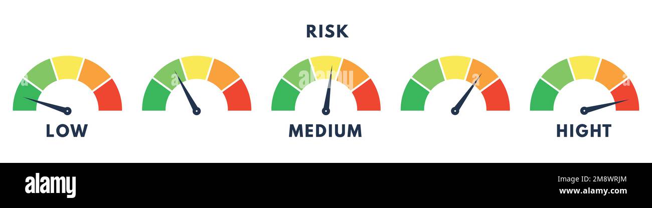 Level risk graph or control quality. Scale meter with low, high and ...