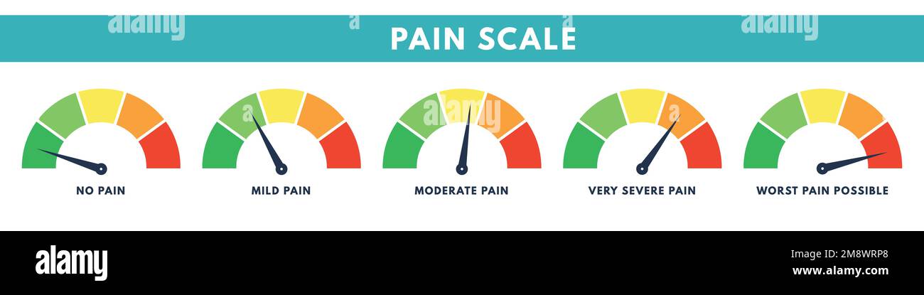 Pain measurement scale or pain indicator tool. high and low level meter ...