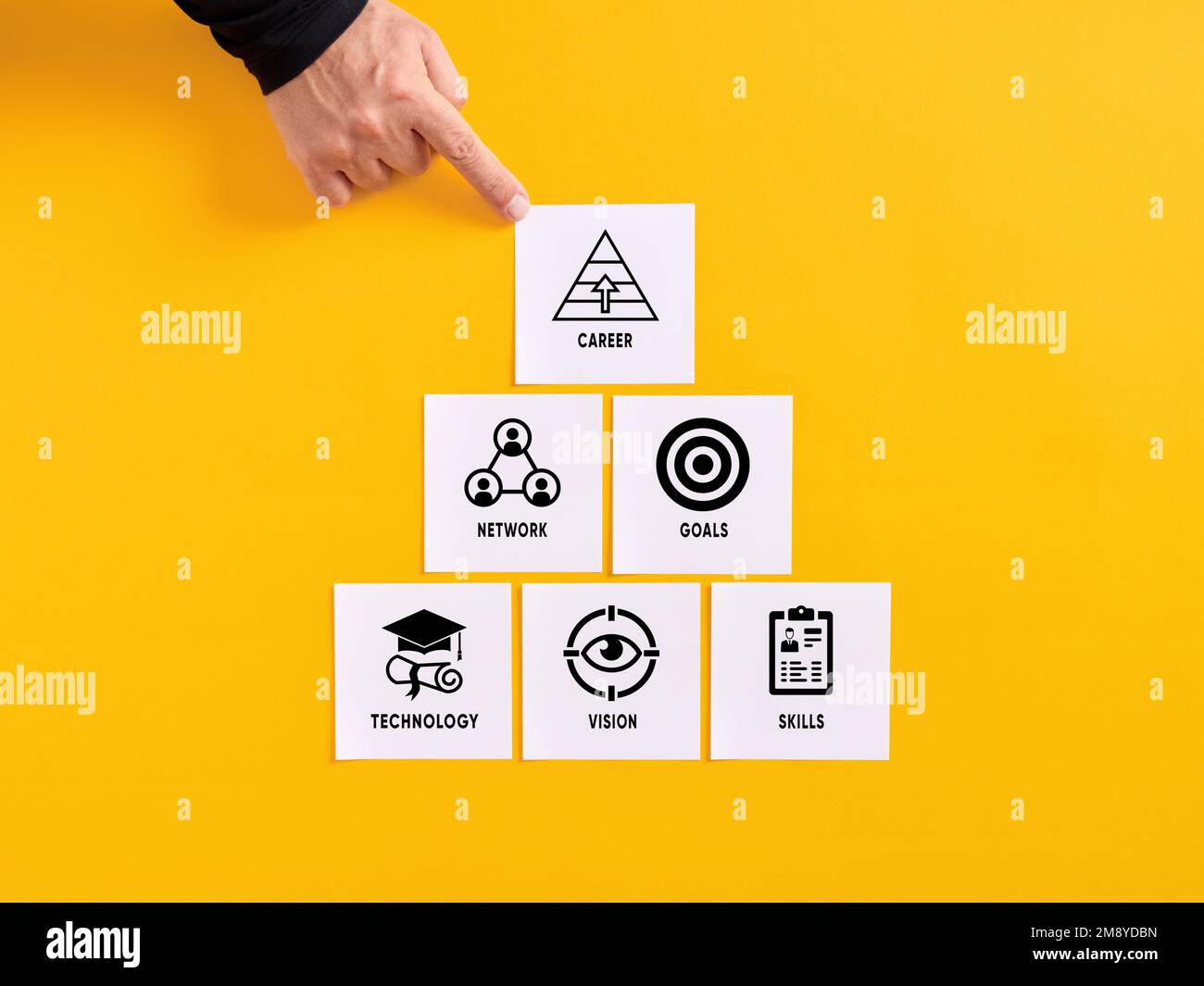 Key components of business career planning. White note papers with ...