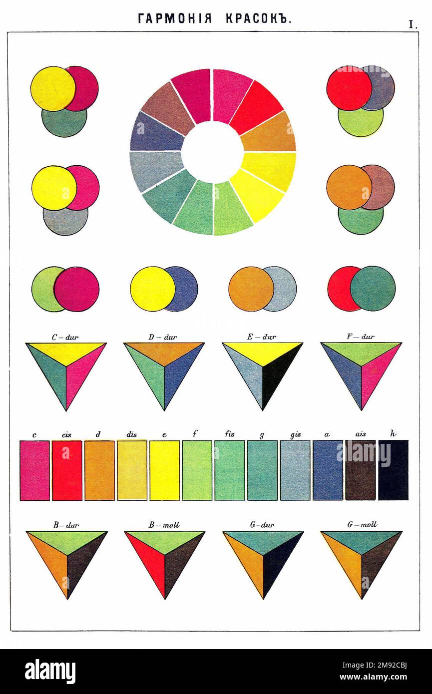 Color chart historical hi-res stock photography and images - Alamy