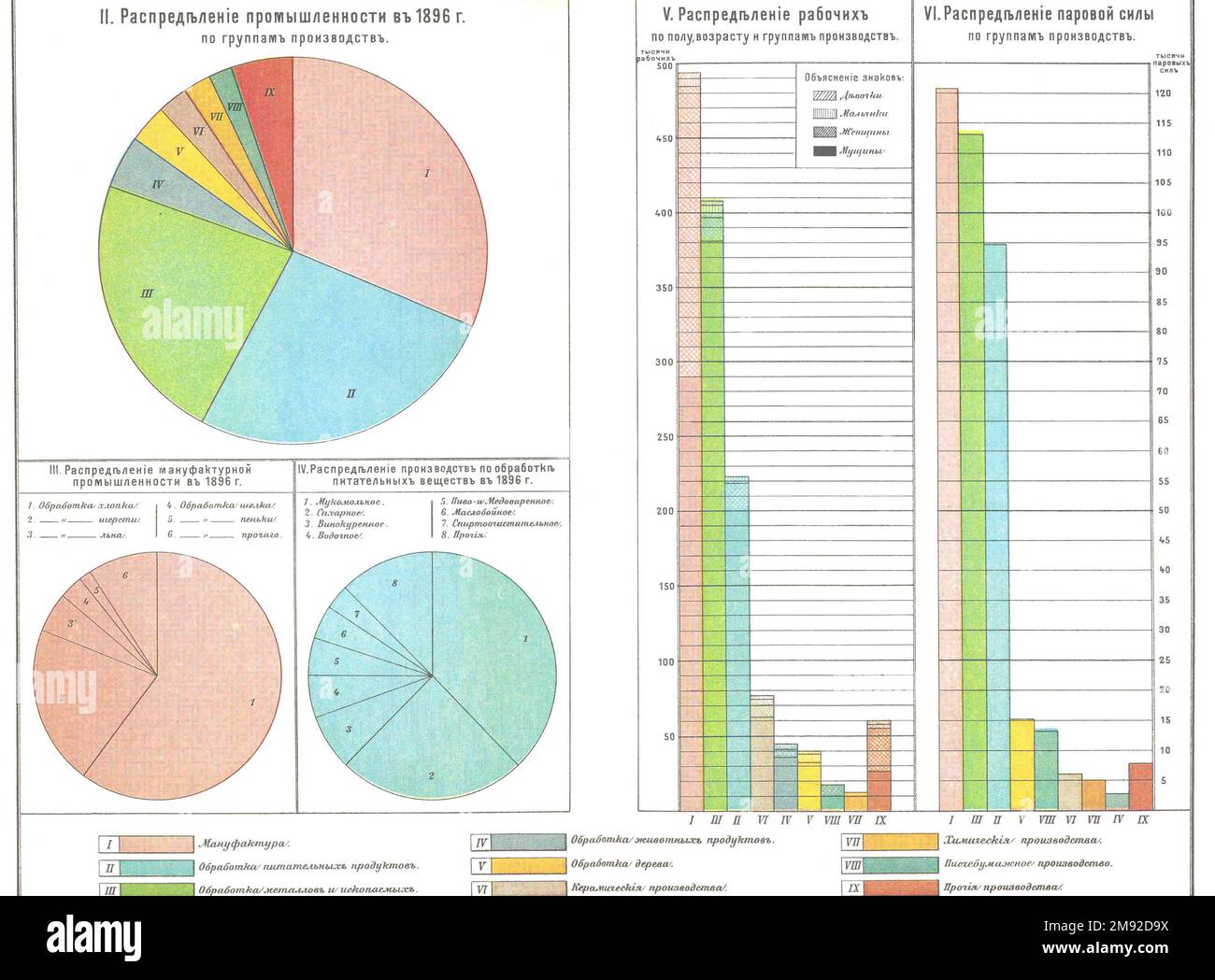 Types of graphs Cut Out Stock Images & Pictures - Alamy