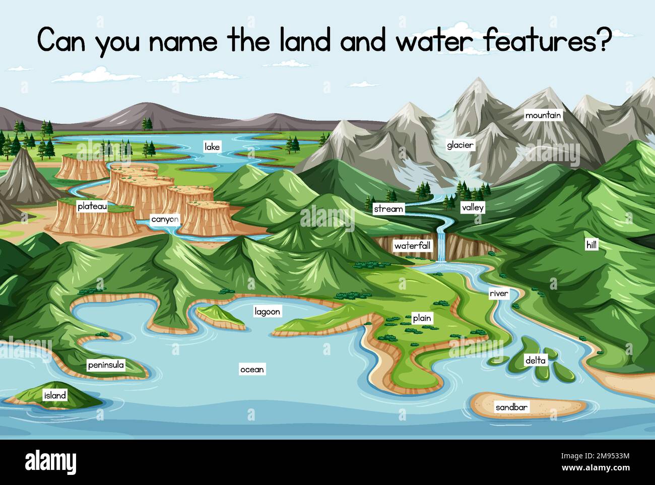 Landscape with geographical nature surface illustration Stock Vector ... Landscape with geographical nature surface illustration Stock Vector ...