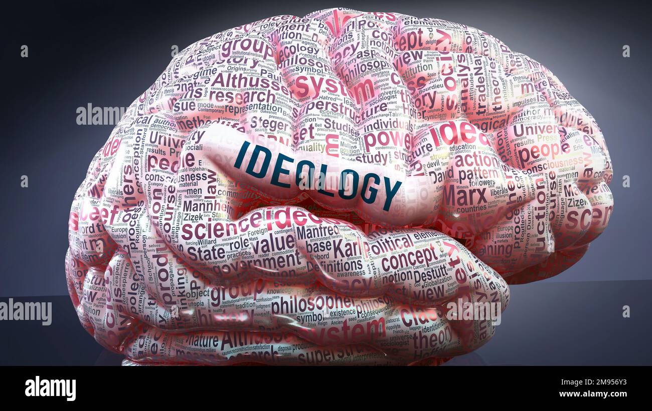 Ideology in human brain, hundreds of crucial terms related to Ideology ...