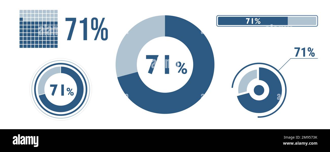71 percent loading data icon set. Seventy-one circle diagram, pie donut ... 71 percent loading data icon set. Seventy-one circle diagram, pie donut ...