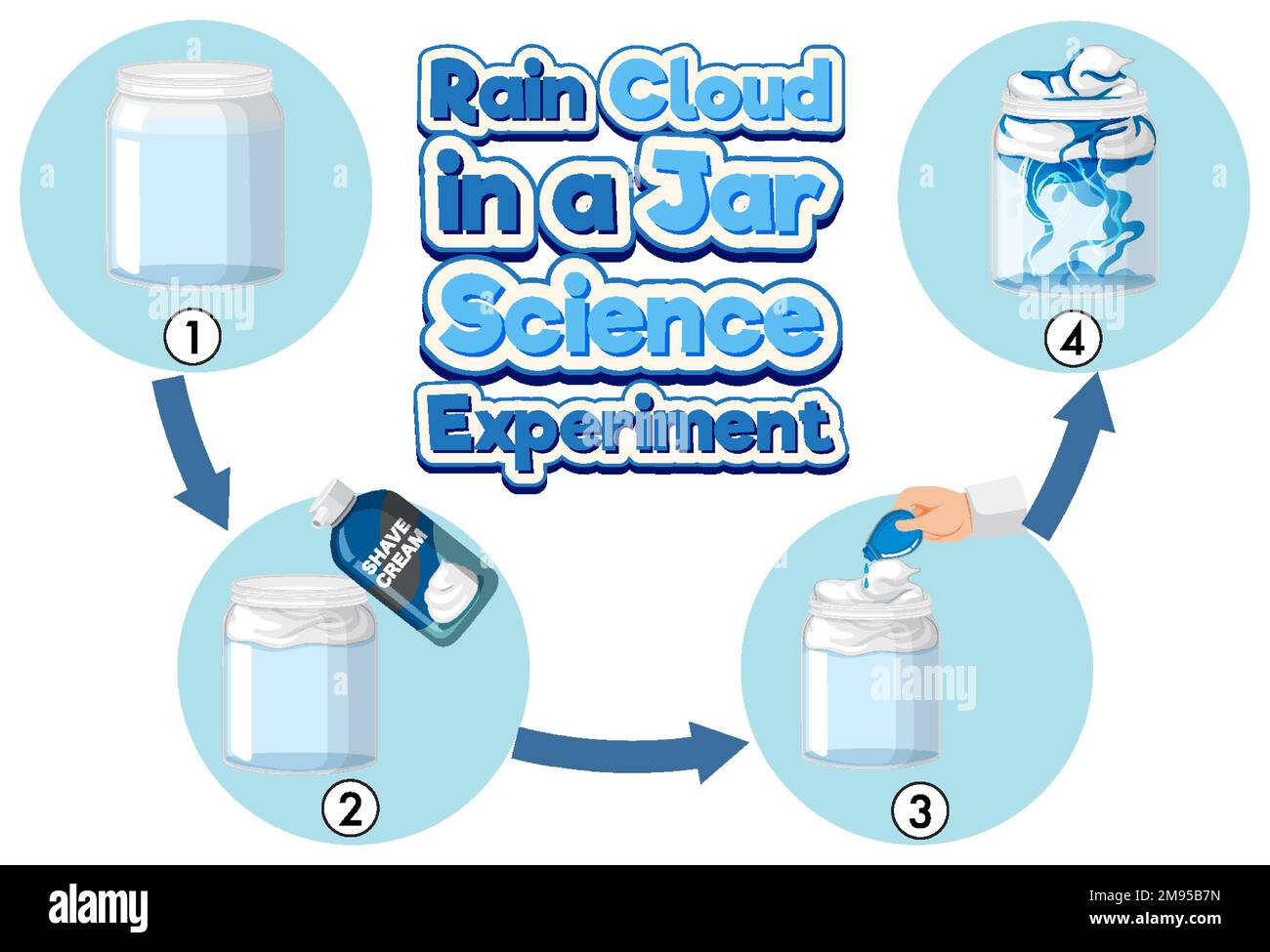 Rain cloud in a jar science experiment illustration Stock Vector Image ...
