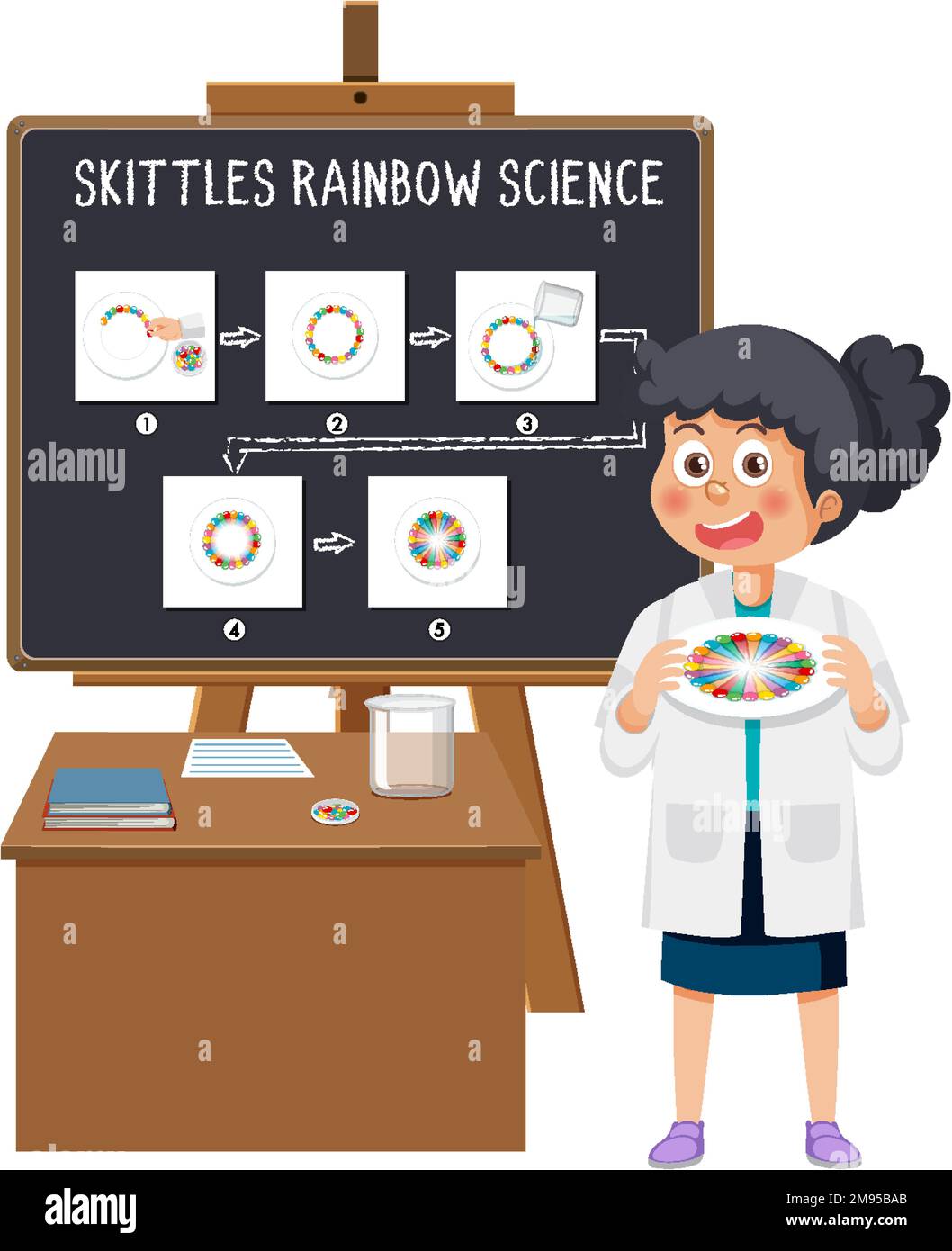 Rainbow skittles science experiment illustration Stock Vector Image ...