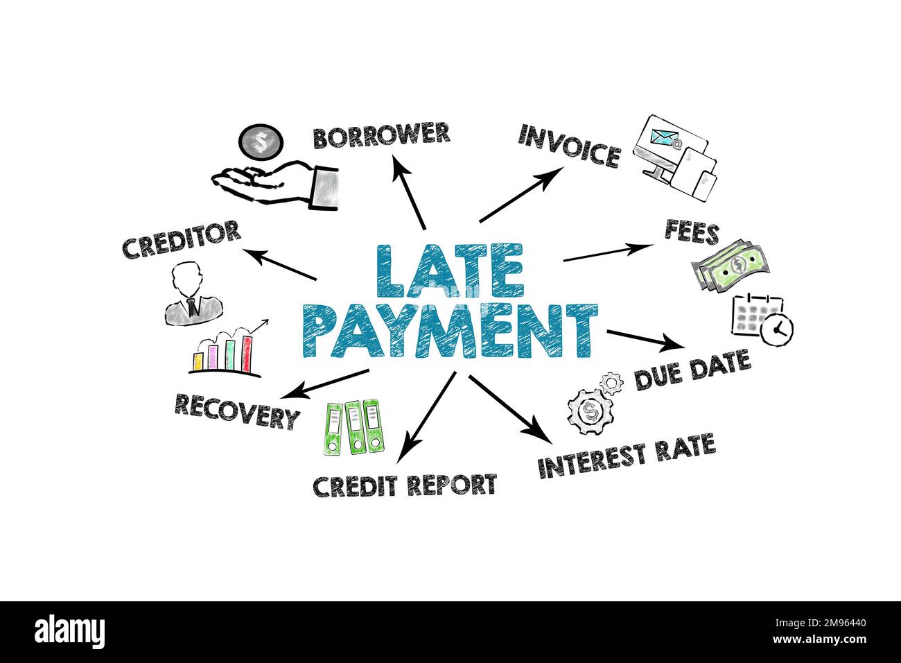 LATE PAYMENT. Illustration with keywords, icons and arrows on a white ...