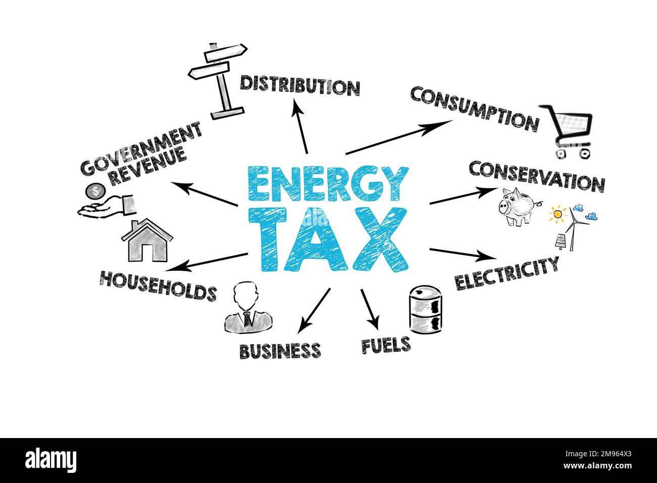 ENERGY TAX Concept. Illustration with keywords, icons and arrows on a ...